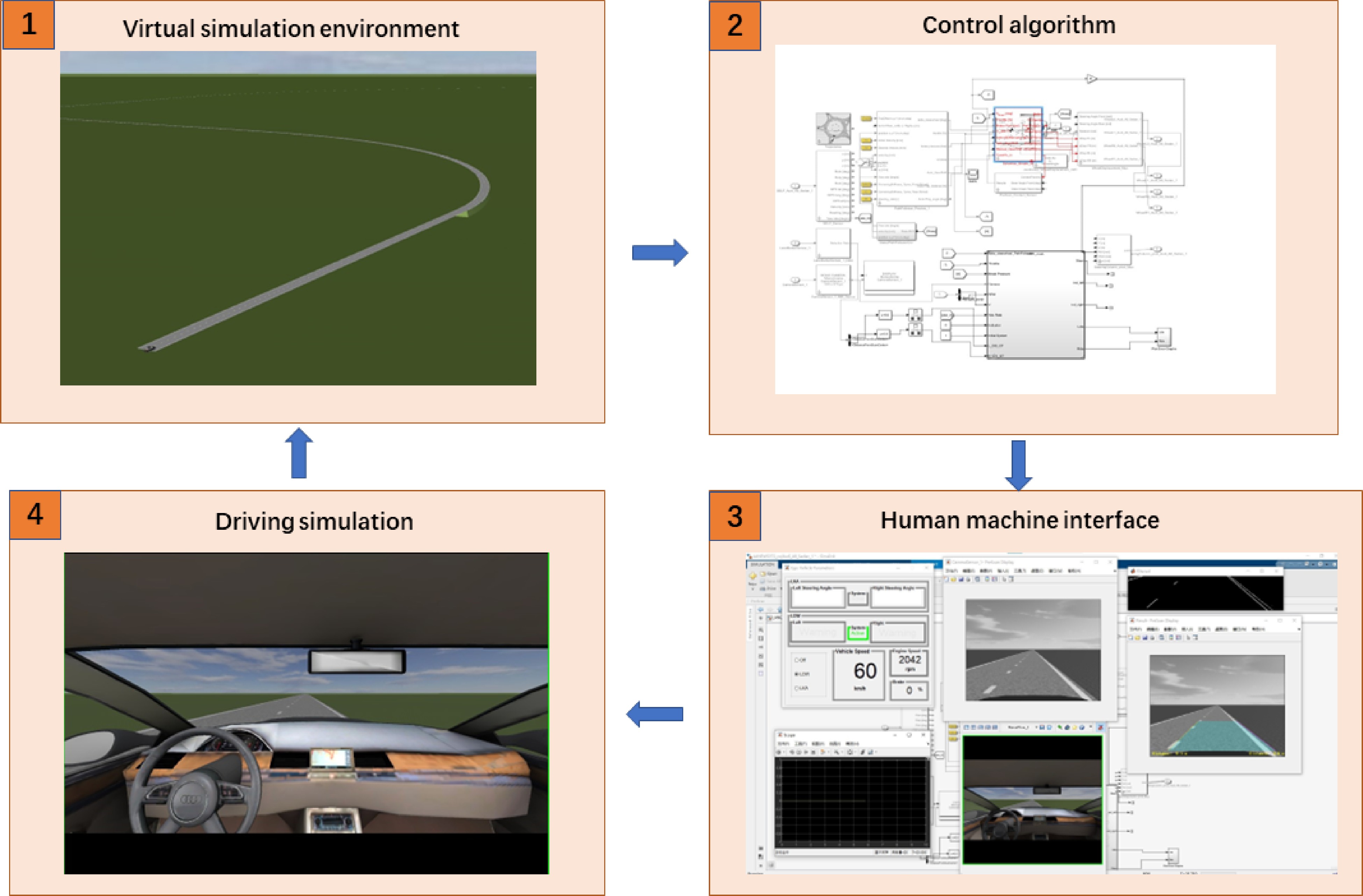Influence of highway space alignment continuous degradation in 3-dimensional space on autonomous ...