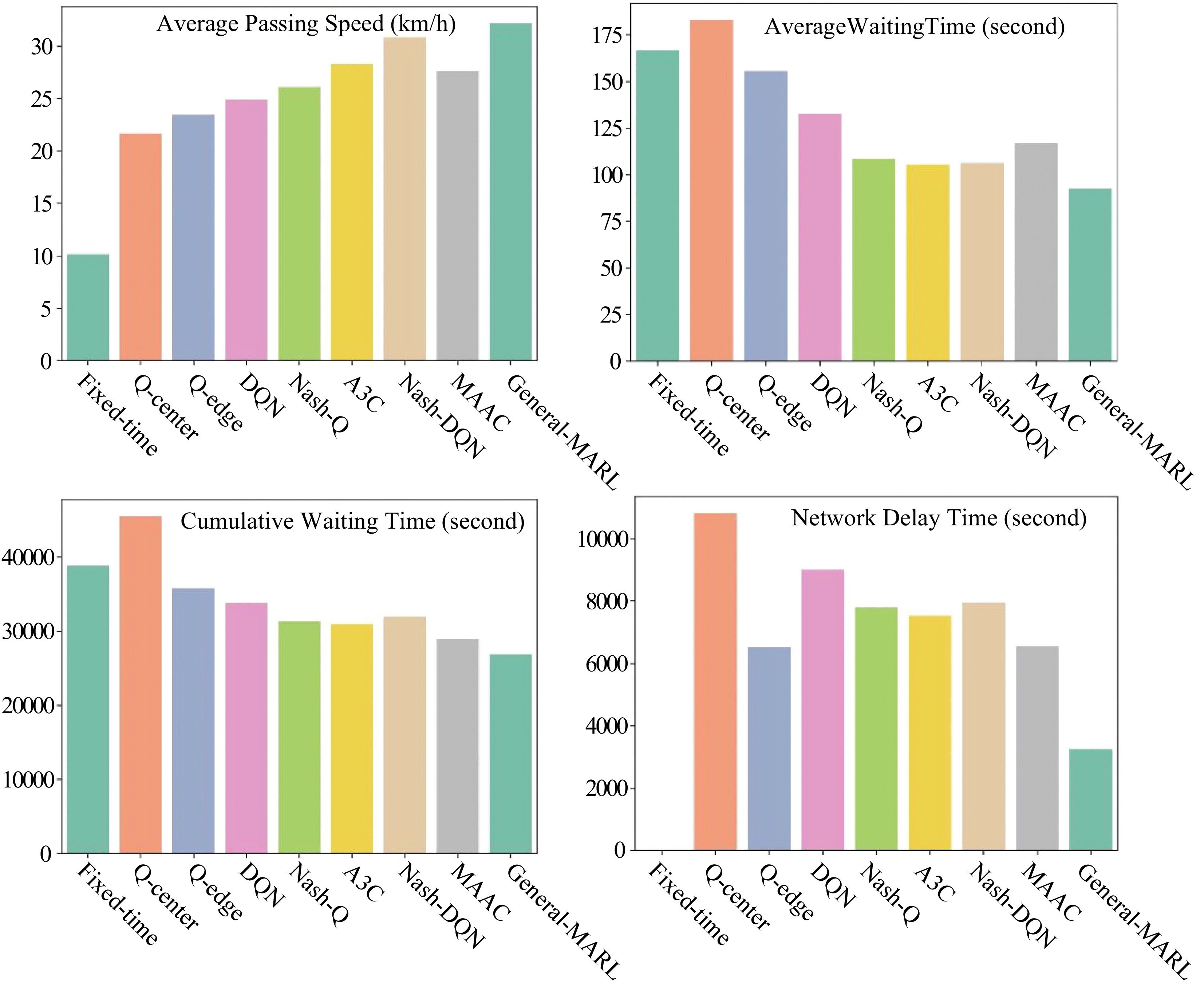 An integrated and cooperative architecture for multi-intersection ...