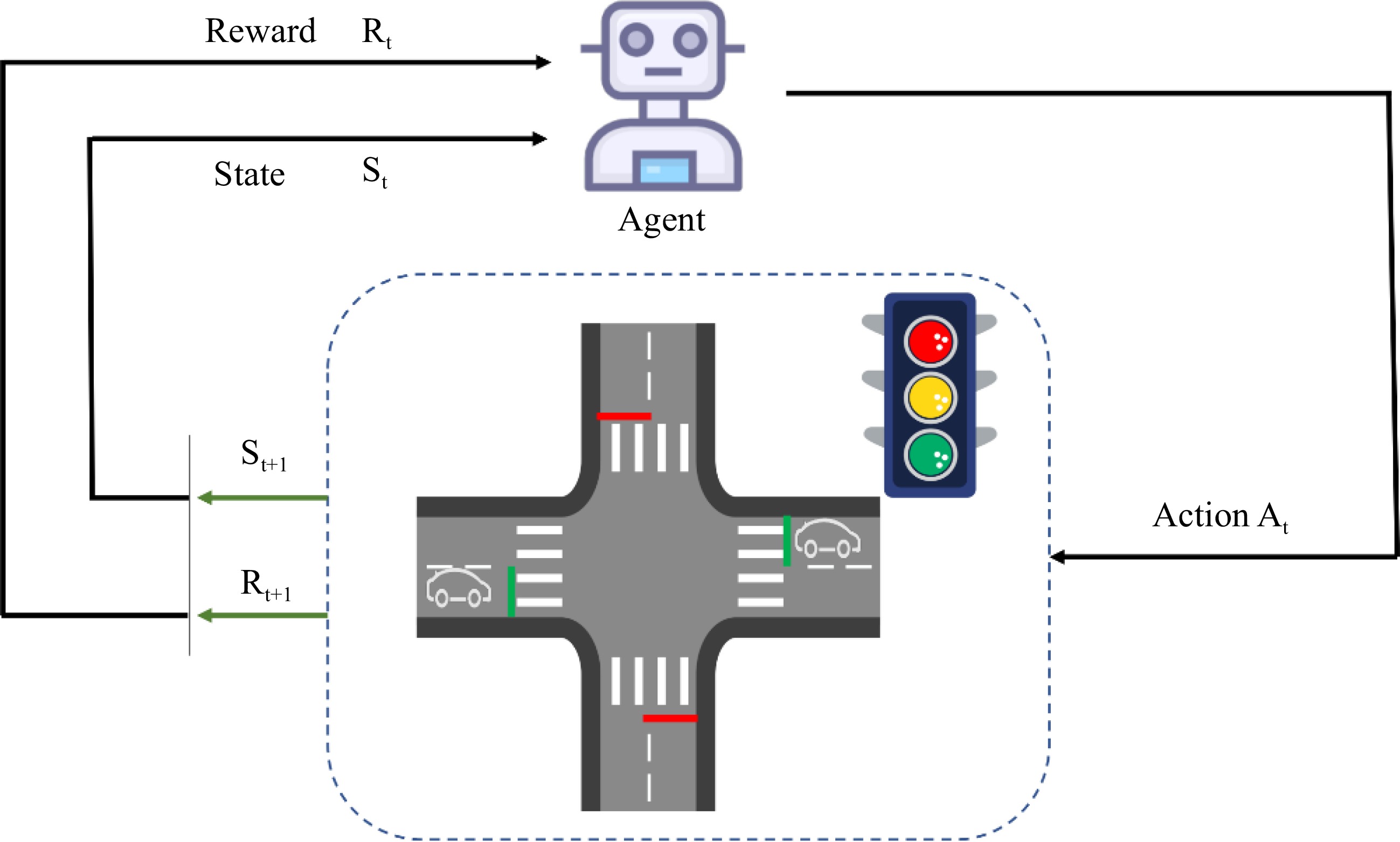 An integrated and cooperative architecture for multi-intersection traffic signal control