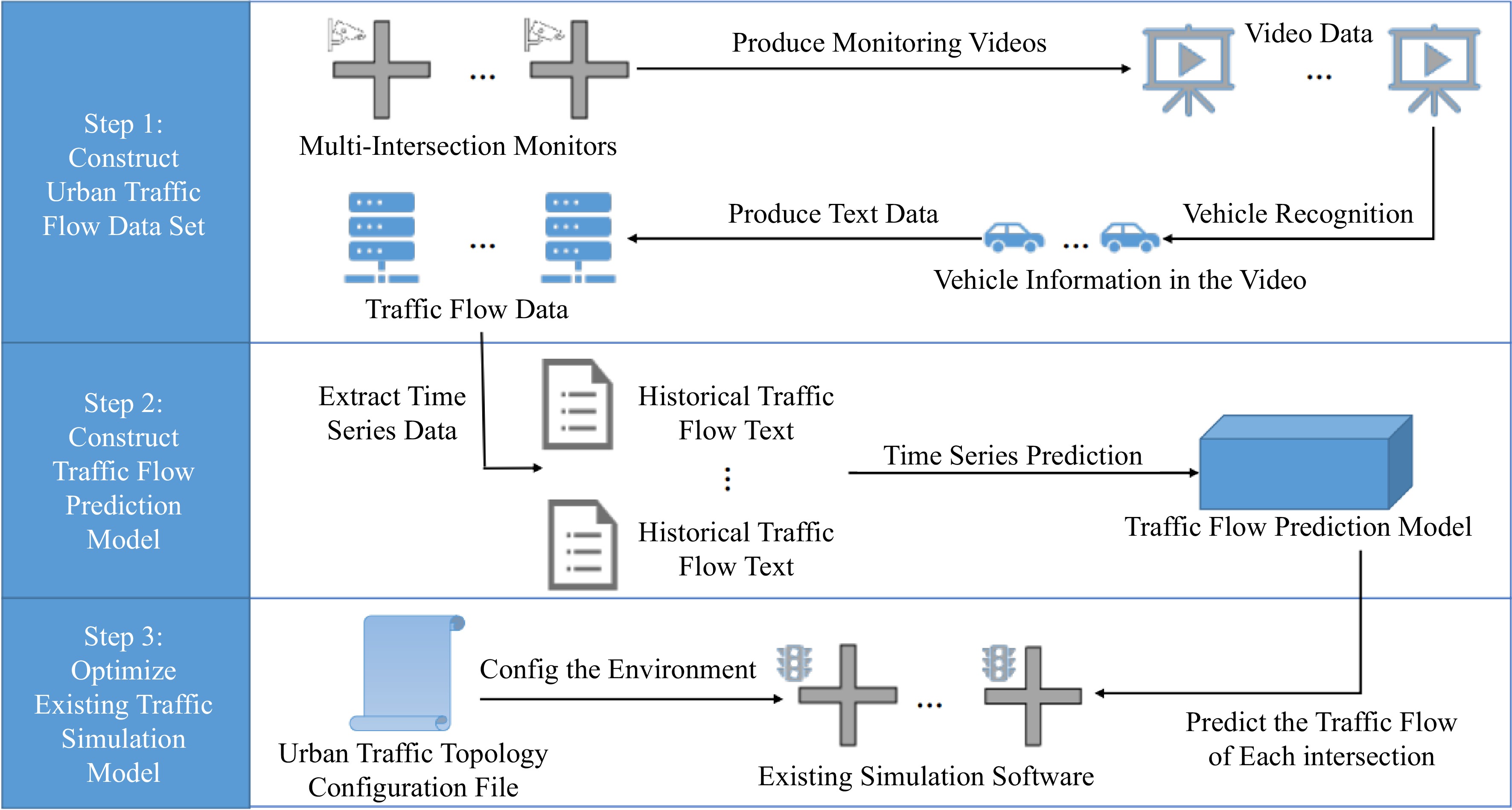 An integrated and cooperative architecture for multi-intersection ...