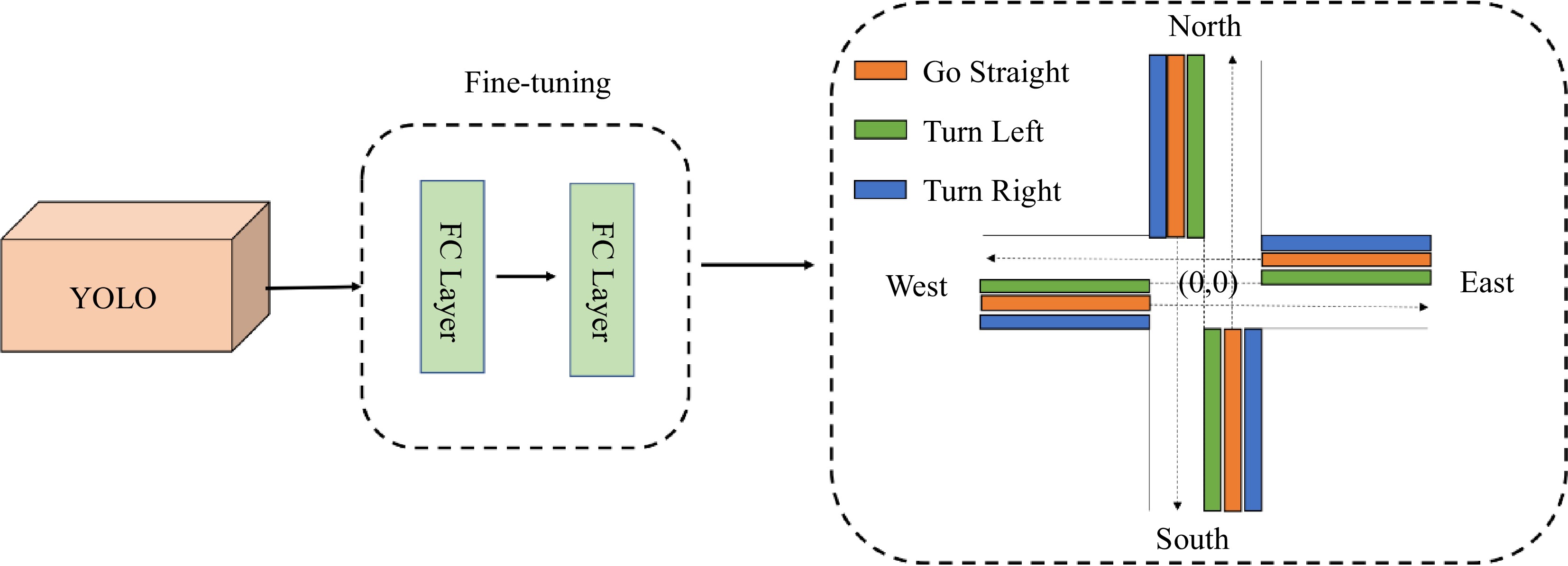 An integrated and cooperative architecture for multi-intersection traffic signal control