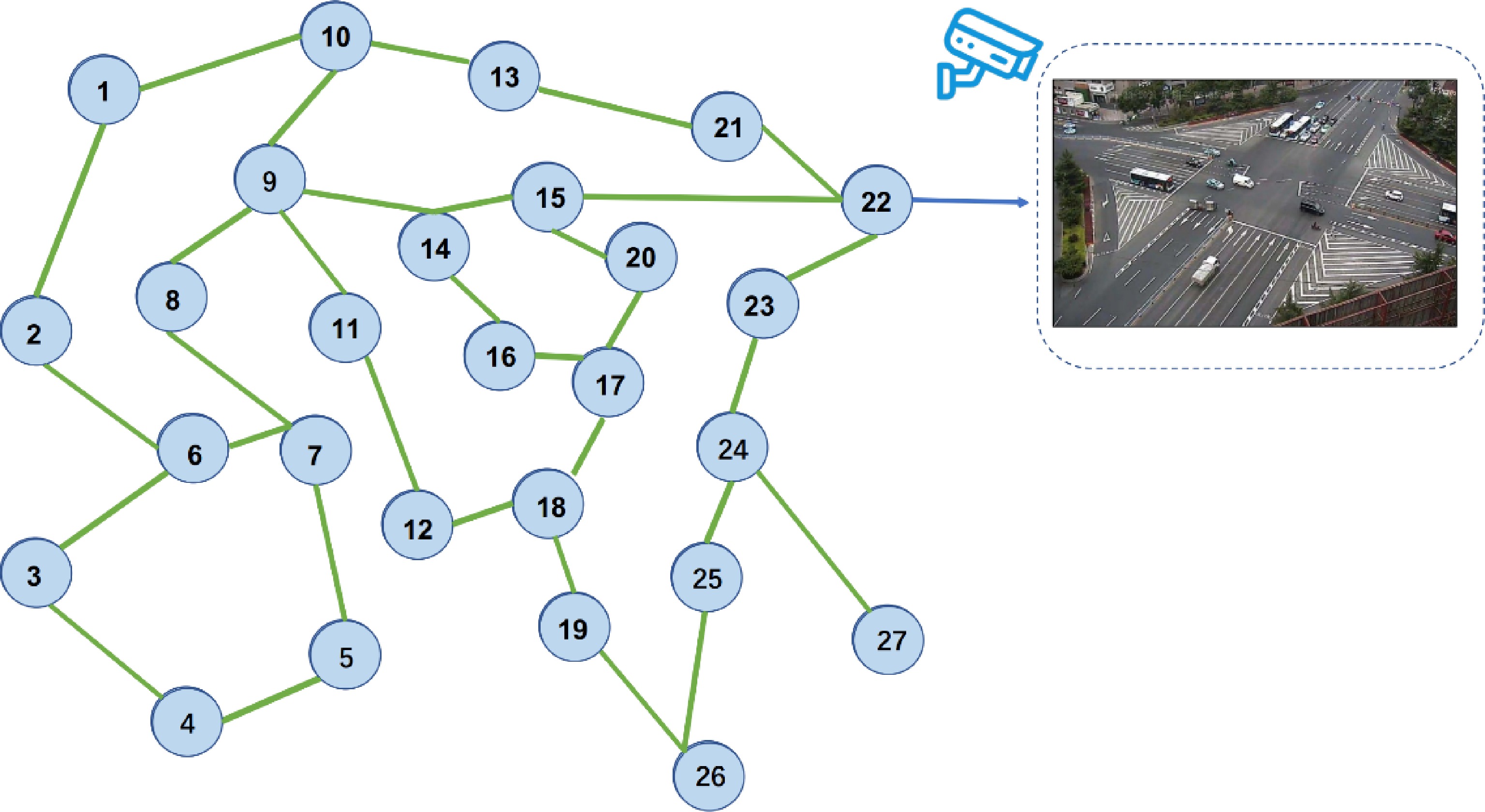 An integrated and cooperative architecture for multi-intersection traffic signal control