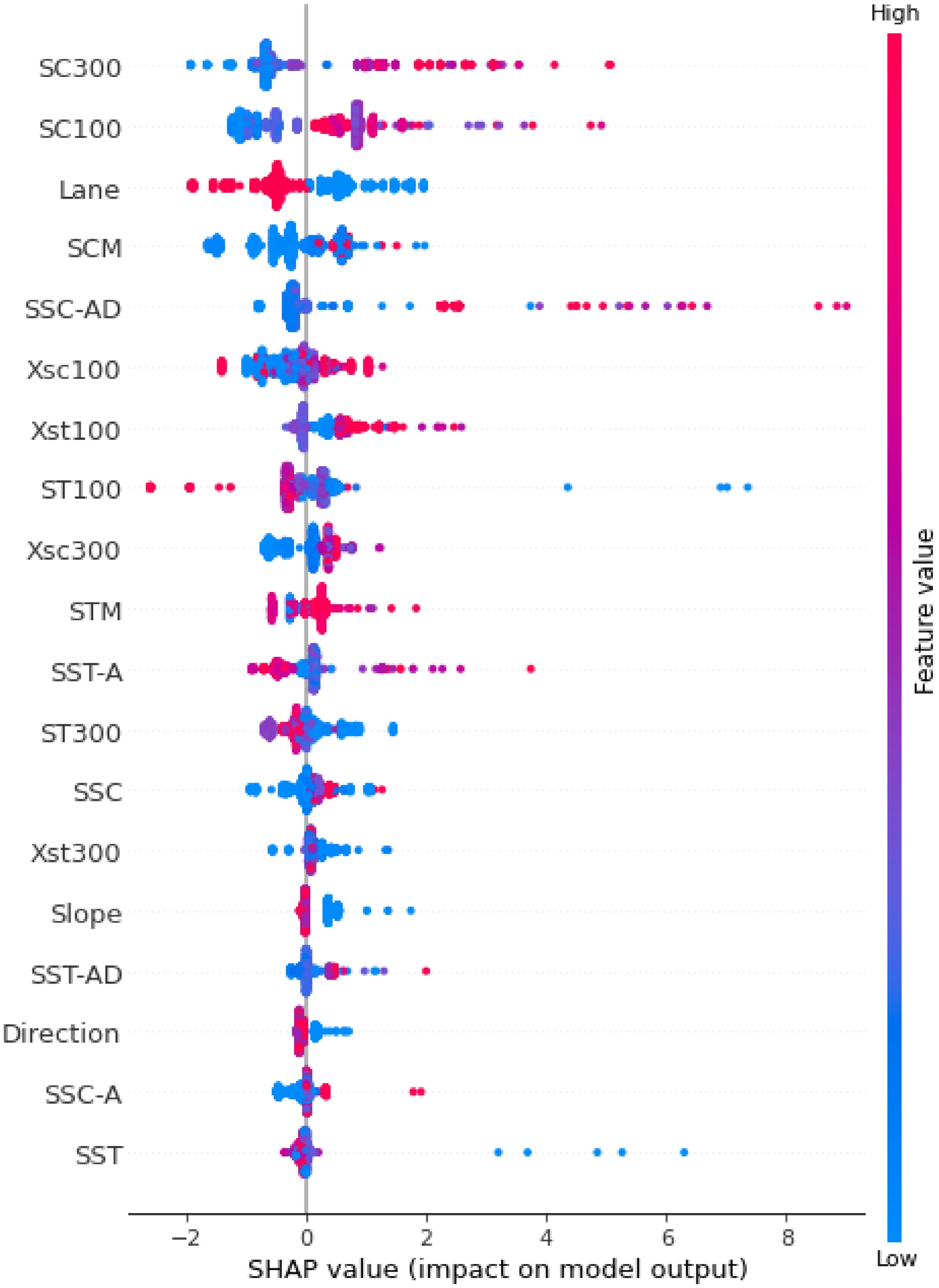 Influence of highway space alignment continuous degradation in 3-dimensional space on autonomous ...