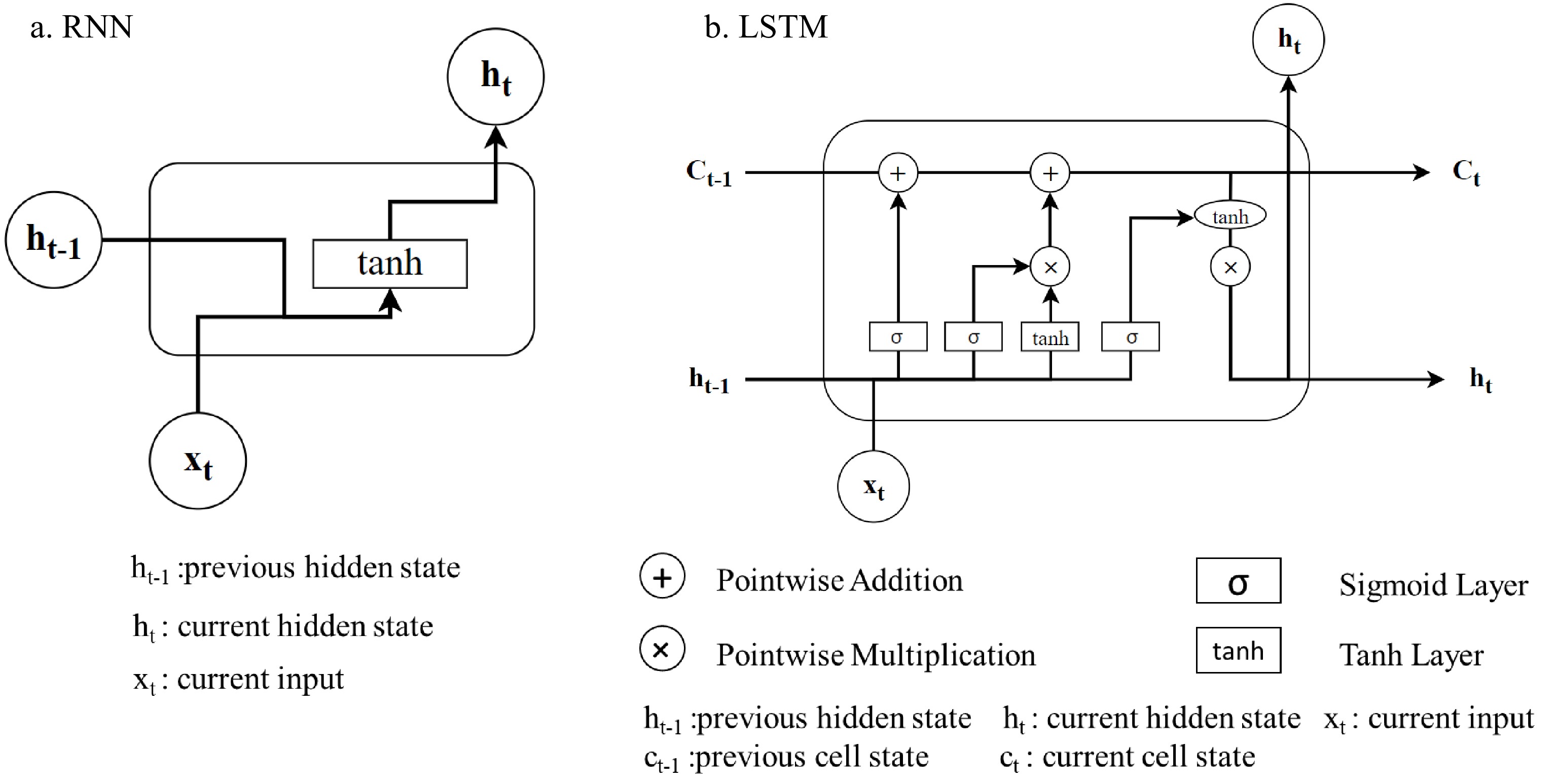 LSTM-based lane change prediction using Waymo open motion dataset The role of vehicle operating ...