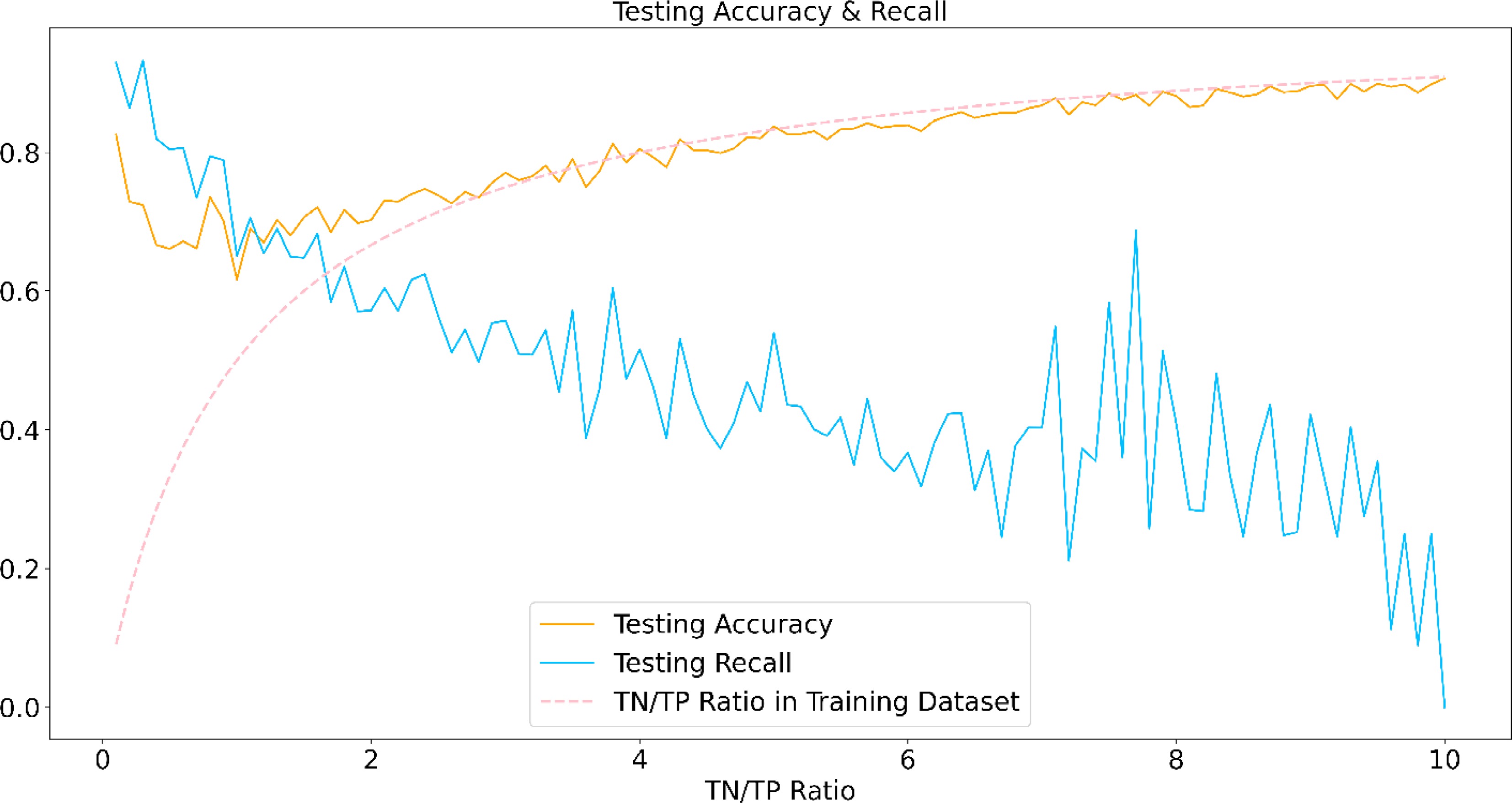 LSTM-based lane change prediction using Waymo open motion dataset The ...
