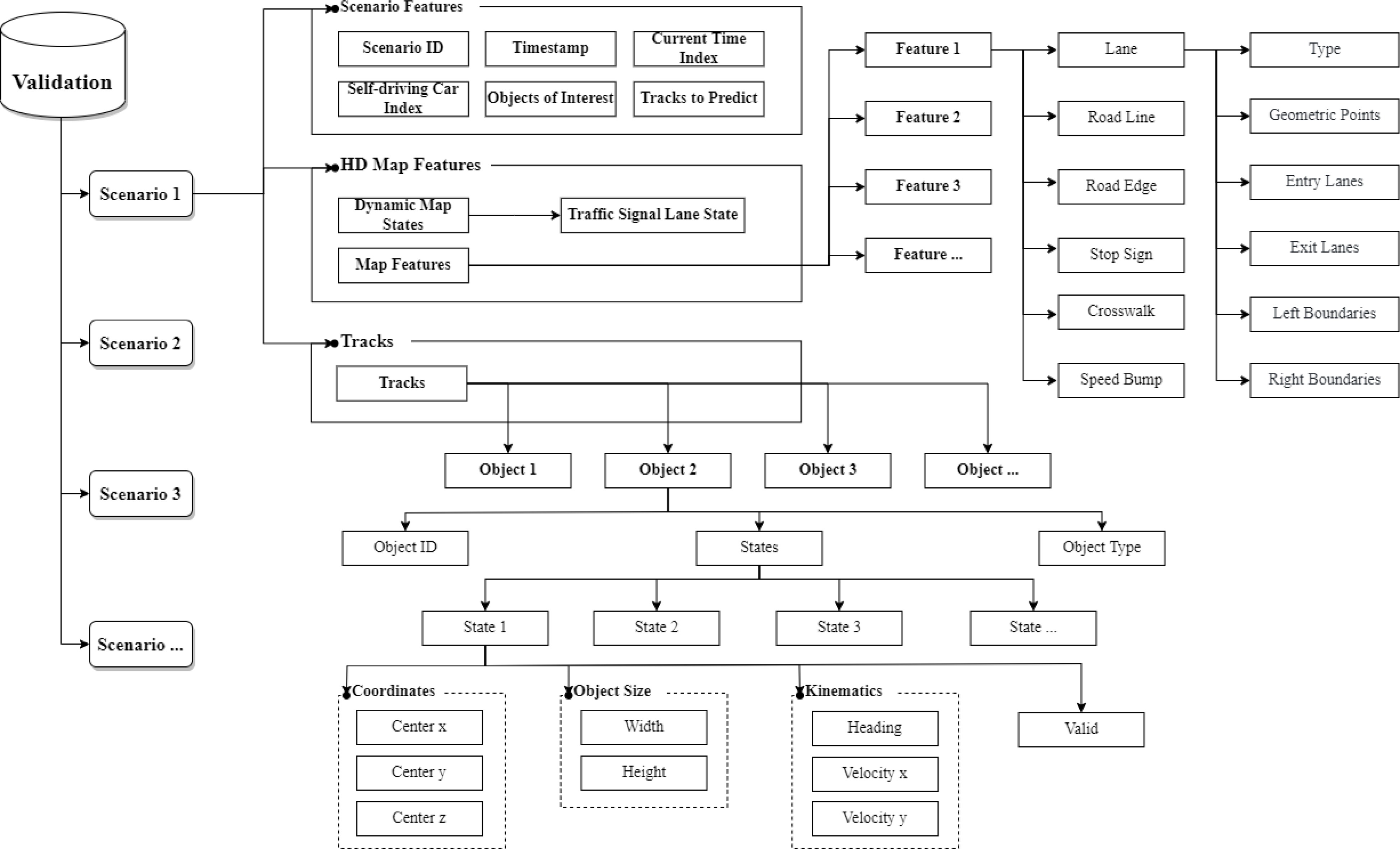 LSTM-based lane change prediction using Waymo open motion dataset: The ...