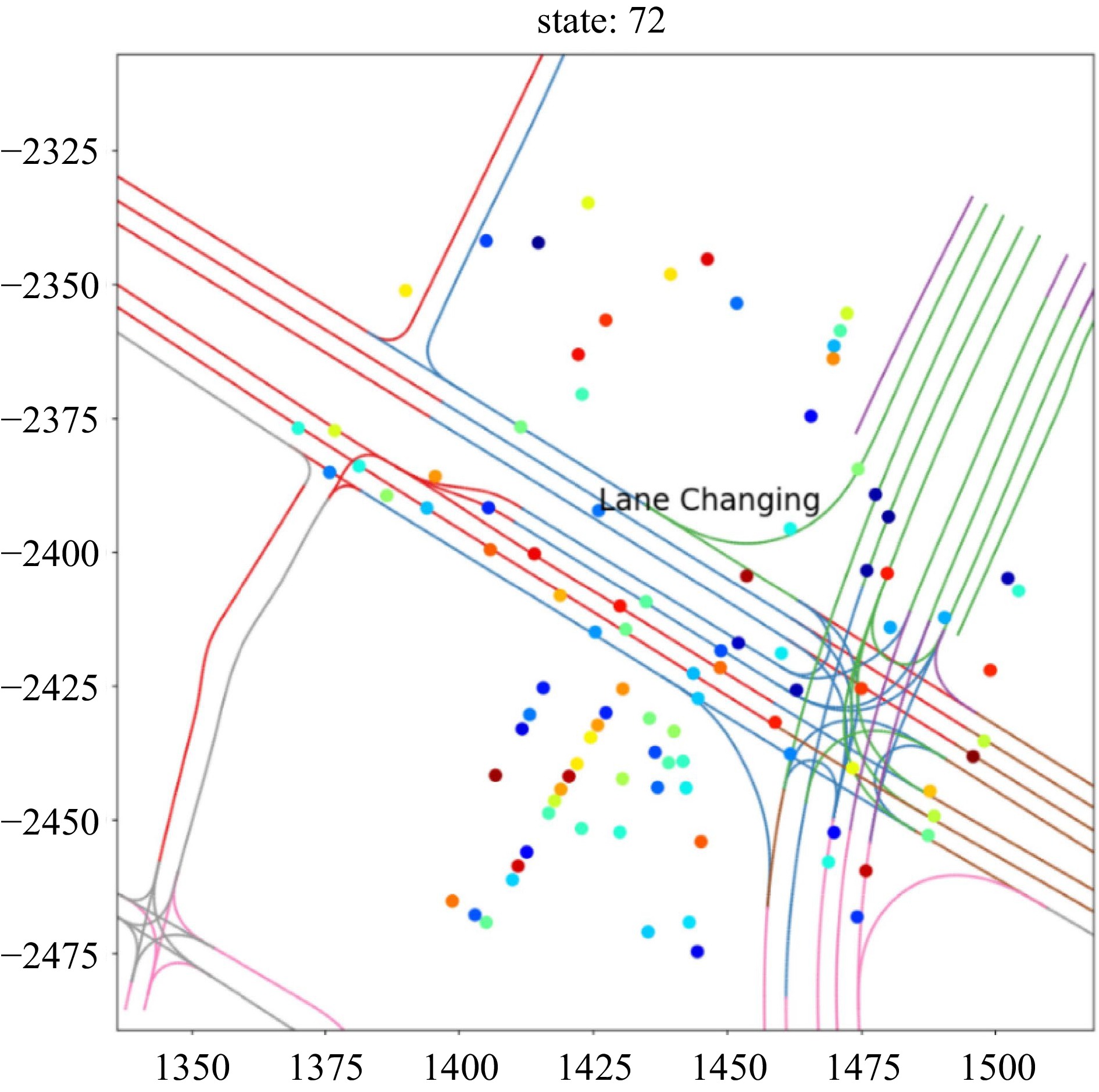LSTM-based lane change prediction using Waymo open motion dataset: The role of vehicle operating ...