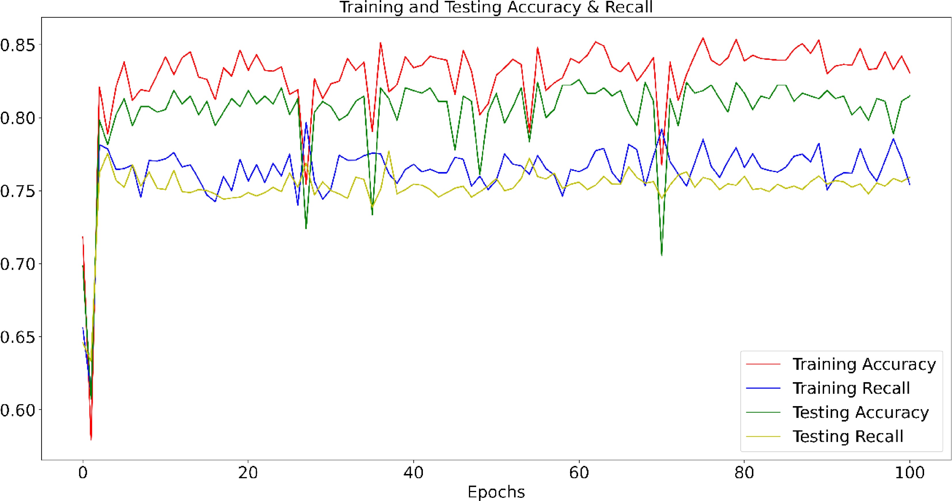 LSTM-based lane change prediction using Waymo open motion dataset The ...