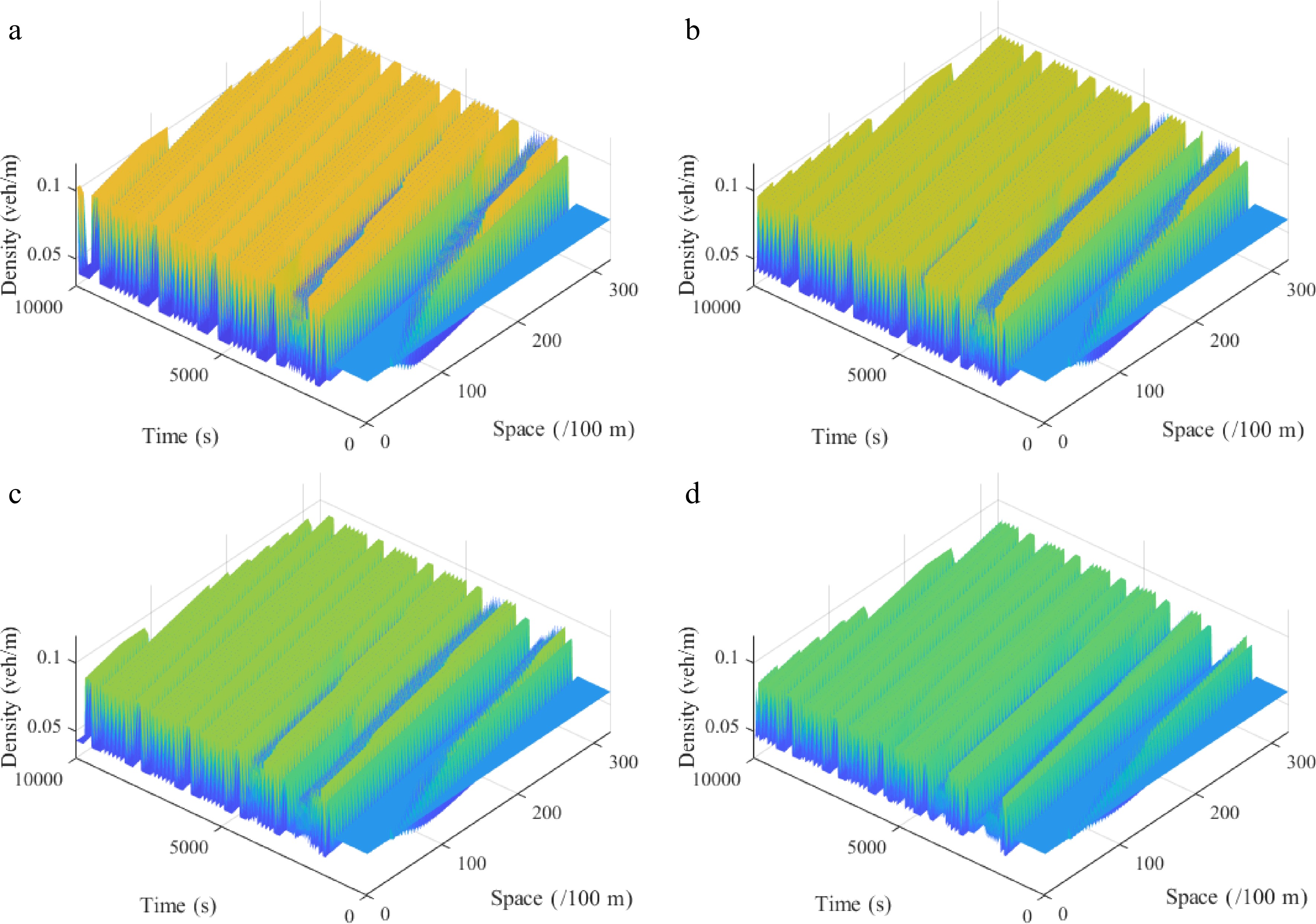 Modeling continuous traffic flow with the average velocity effect of ...