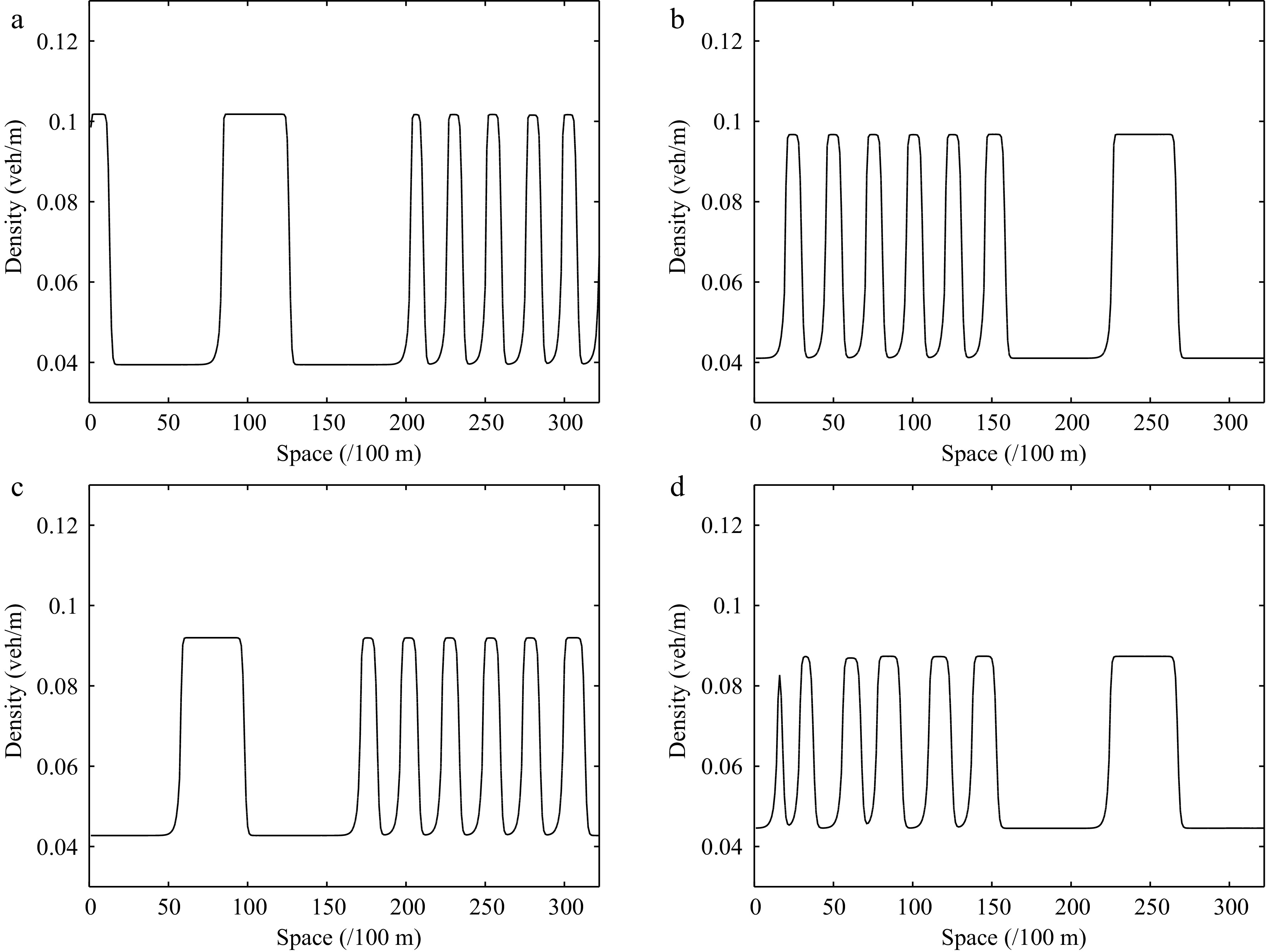 Modeling continuous traffic flow with the average velocity effect of ...