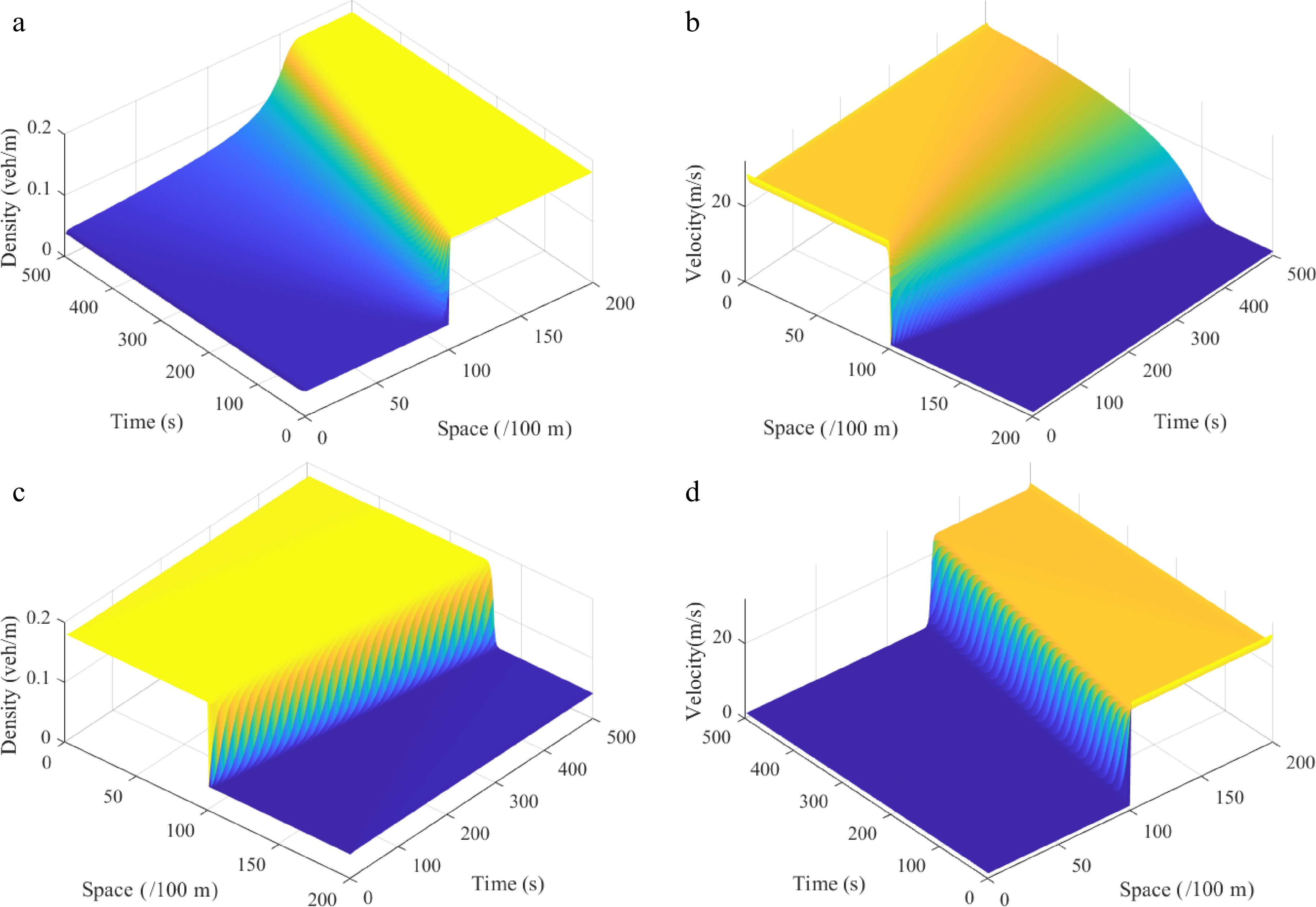 Modeling continuous traffic flow with the average velocity effect of ...