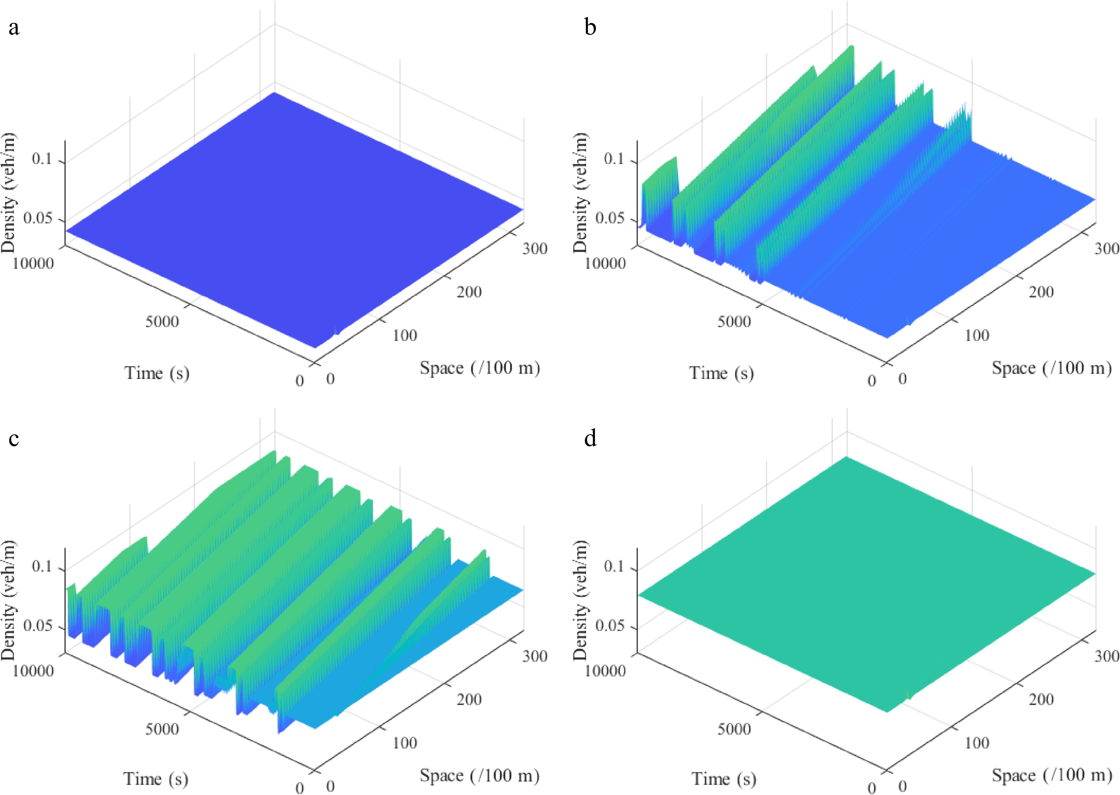 Modeling continuous traffic flow with the average velocity effect of ...