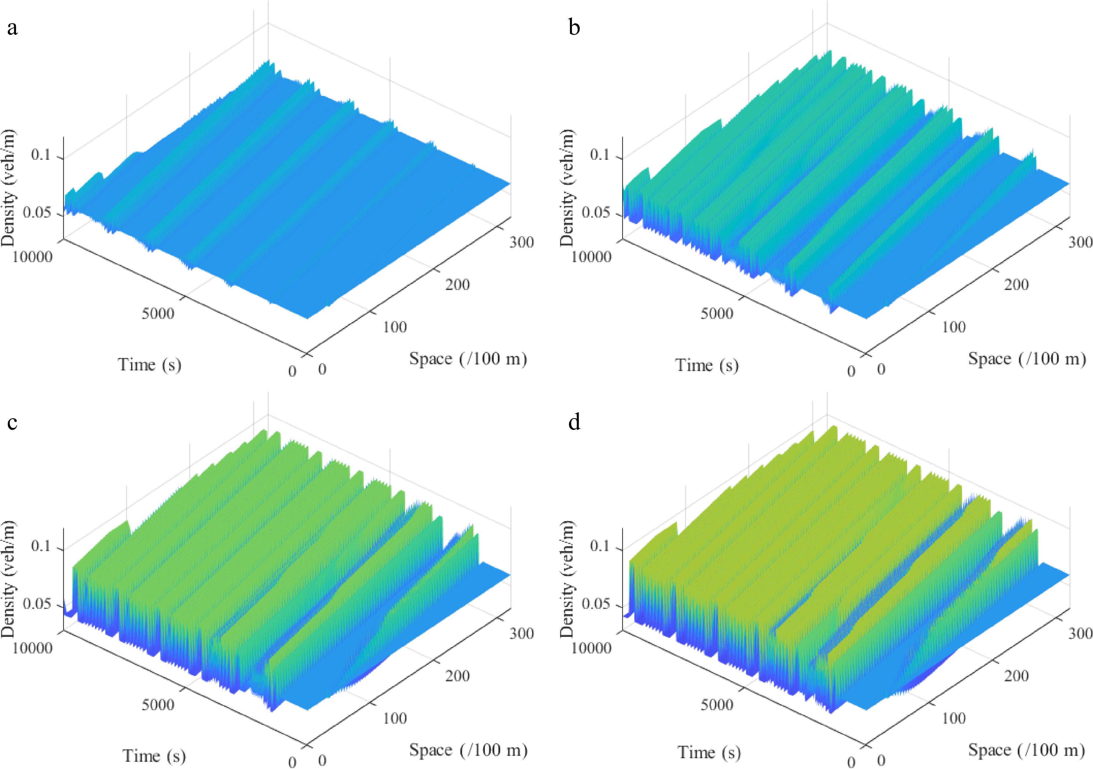 Modeling continuous traffic flow with the average velocity effect of ...