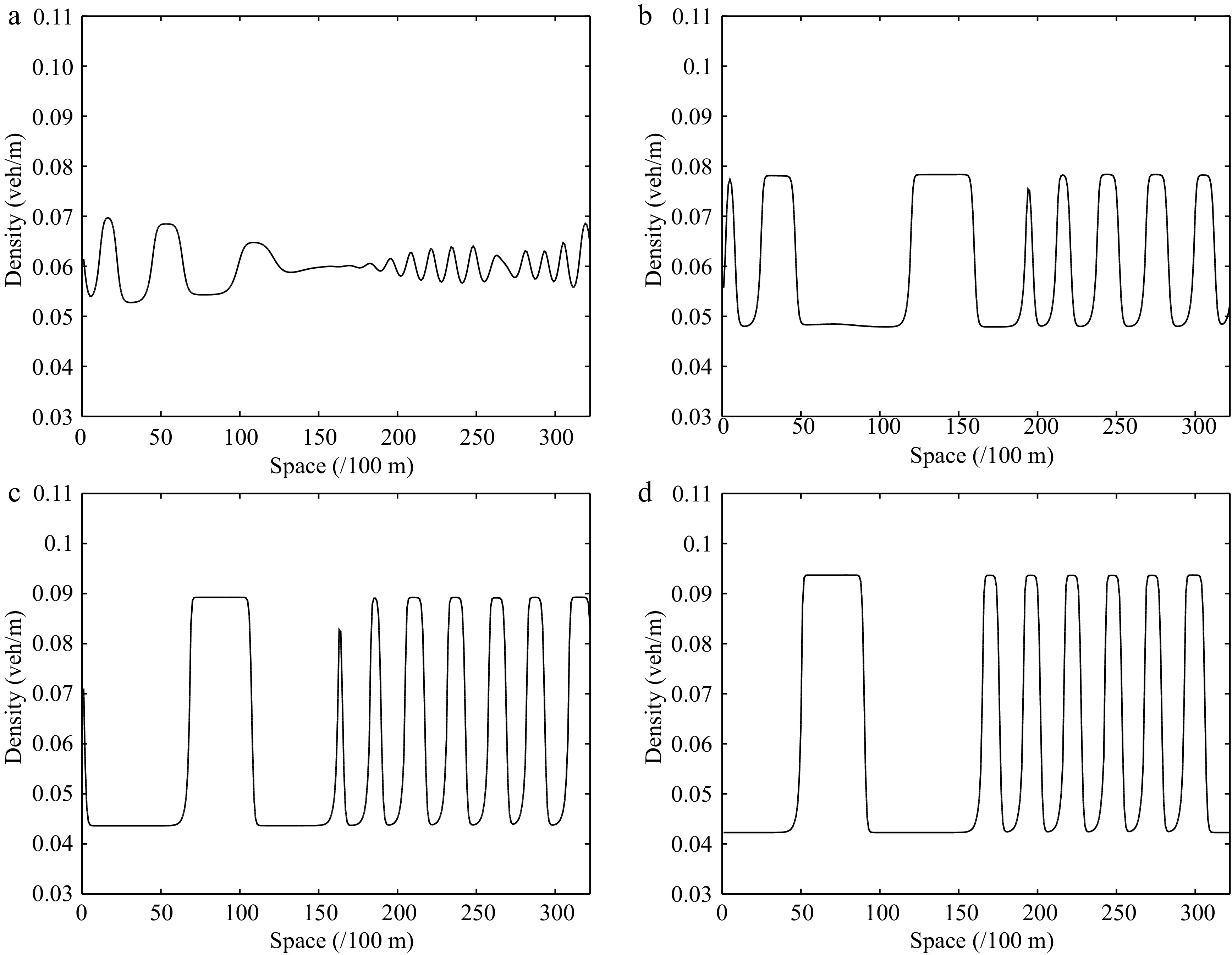 Modeling continuous traffic flow with the average velocity effect of ...