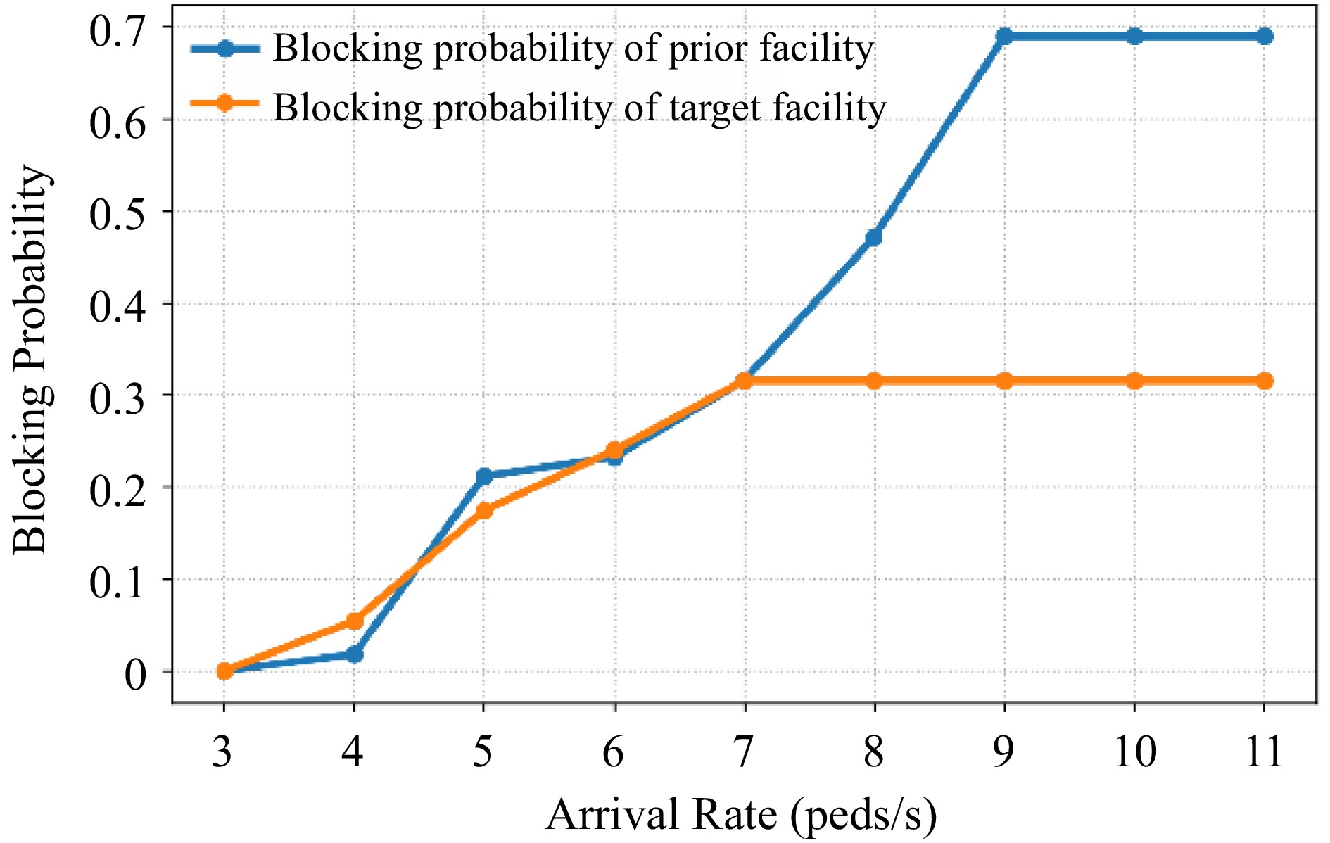 Passengers gathering-scattering analysis at the corners of subway stations