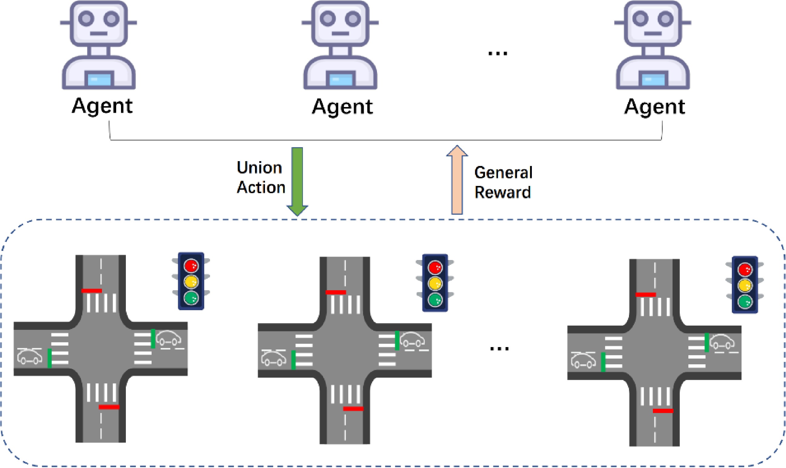 An integrated and cooperative architecture for multi-intersection traffic signal control