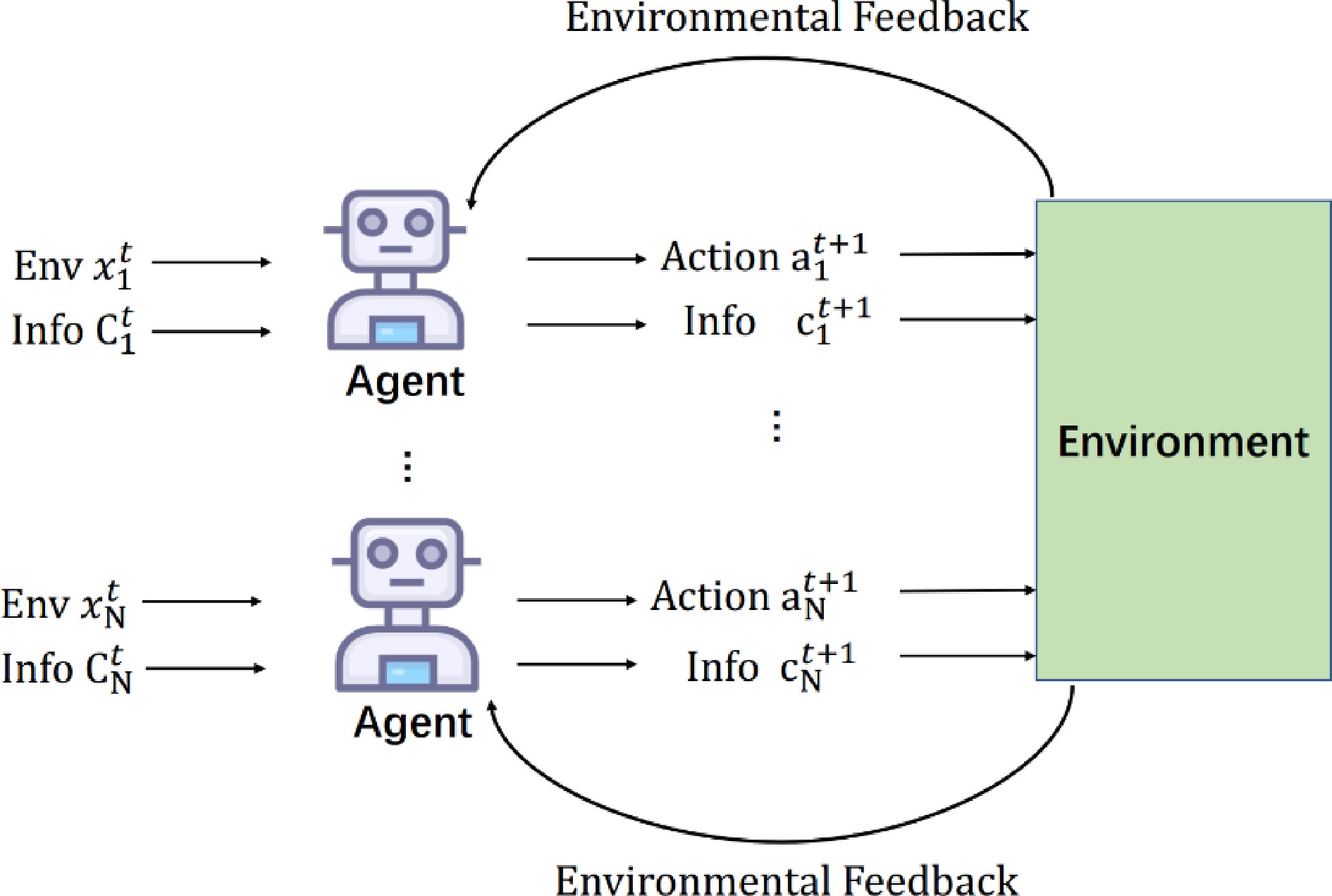 An integrated and cooperative architecture for multi-intersection ...