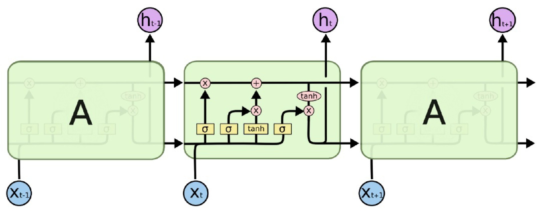 Overview of machine learning-based traffic flow prediction