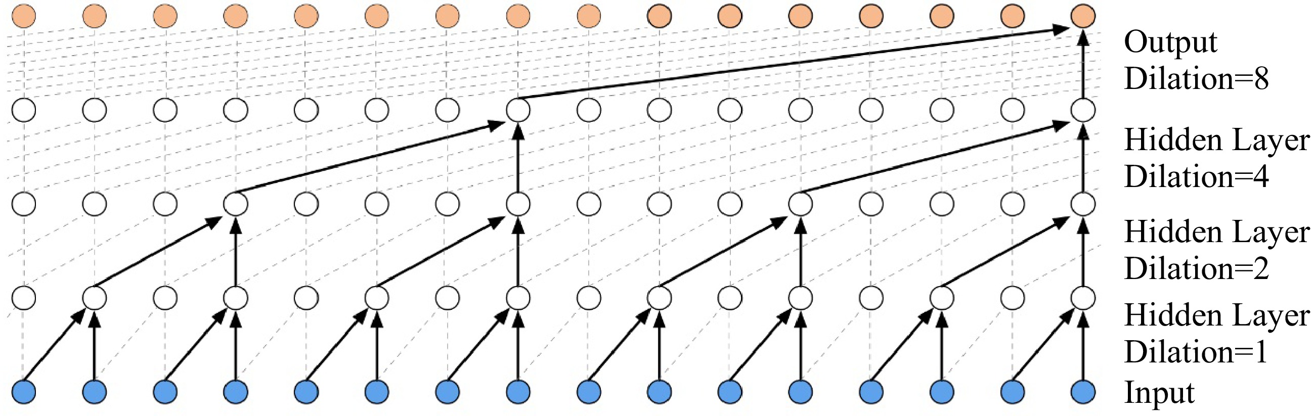 Overview of machine learning-based traffic flow prediction