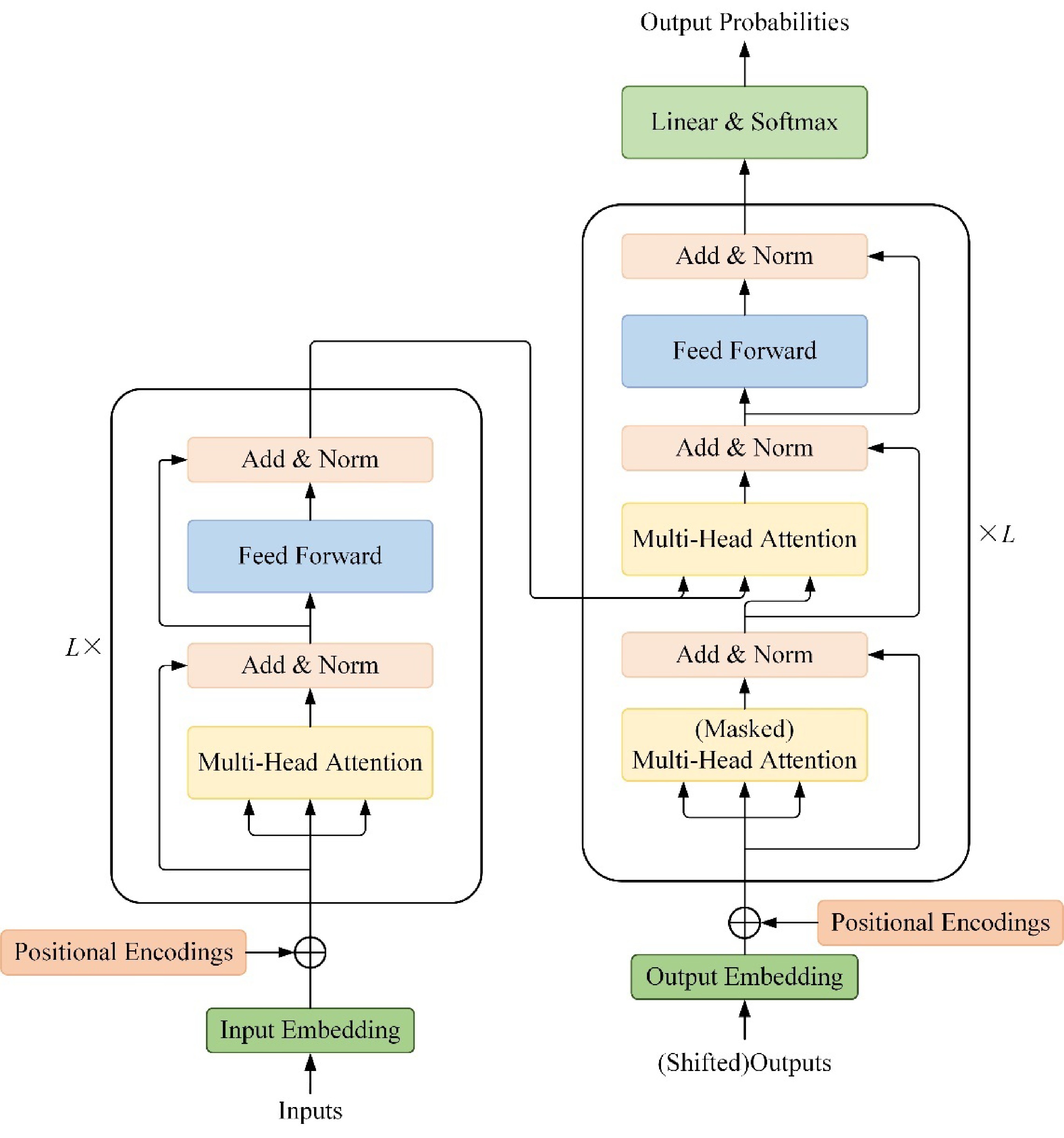 Overview of machine learning-based traffic flow prediction