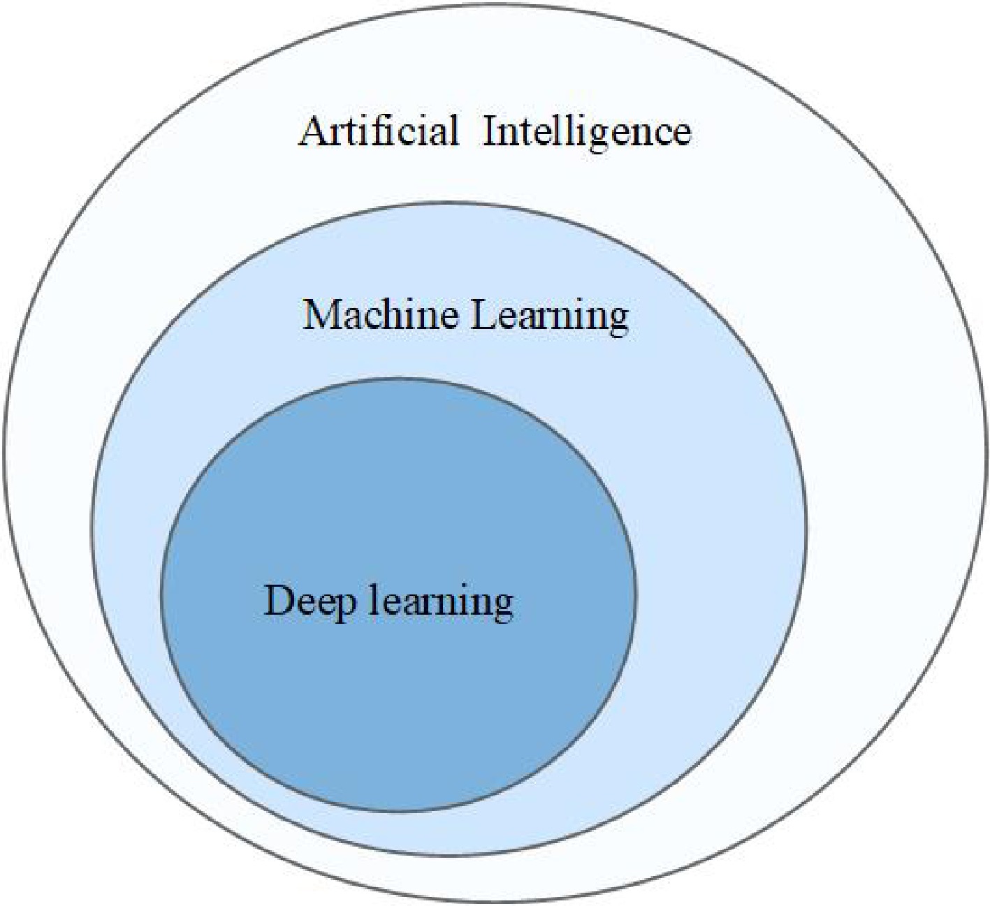 Overview of machine learning-based traffic flow prediction