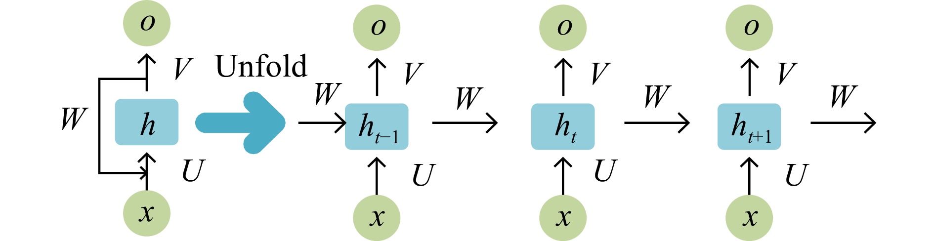 Taxi origin and destination demand prediction based on deep learning a ...