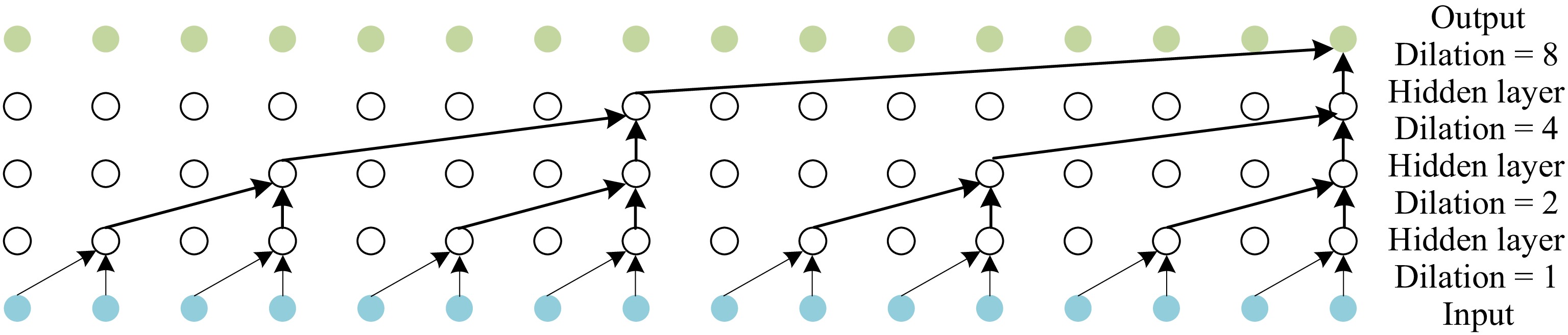 Taxi origin and destination demand prediction based on deep learning a review