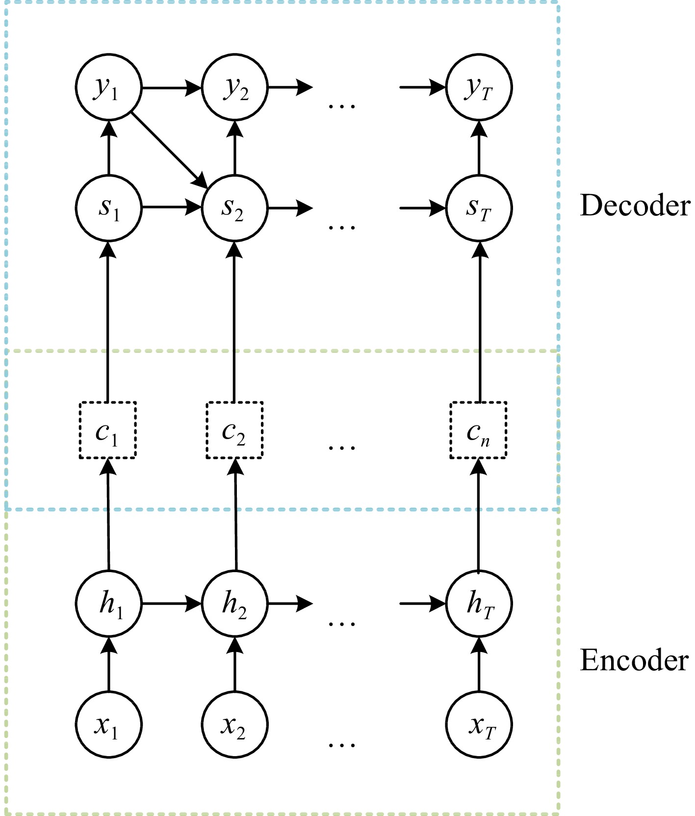 Taxi origin and destination demand prediction based on deep learning a review
