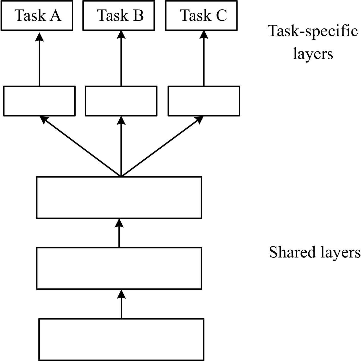 Taxi origin and destination demand prediction based on deep learning a review