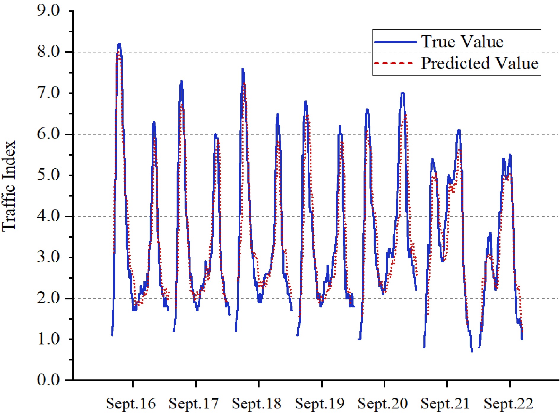 Extreme gradient boosting algorithm based urban daily traffic index ...