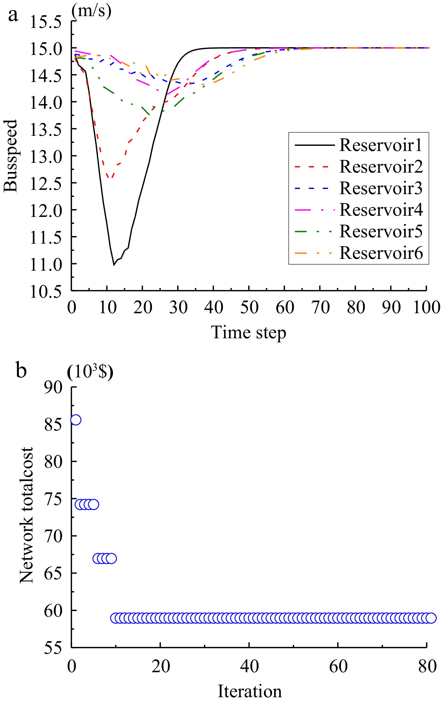 Bus frequency optimization in a large-scale multi-modal transportation ...