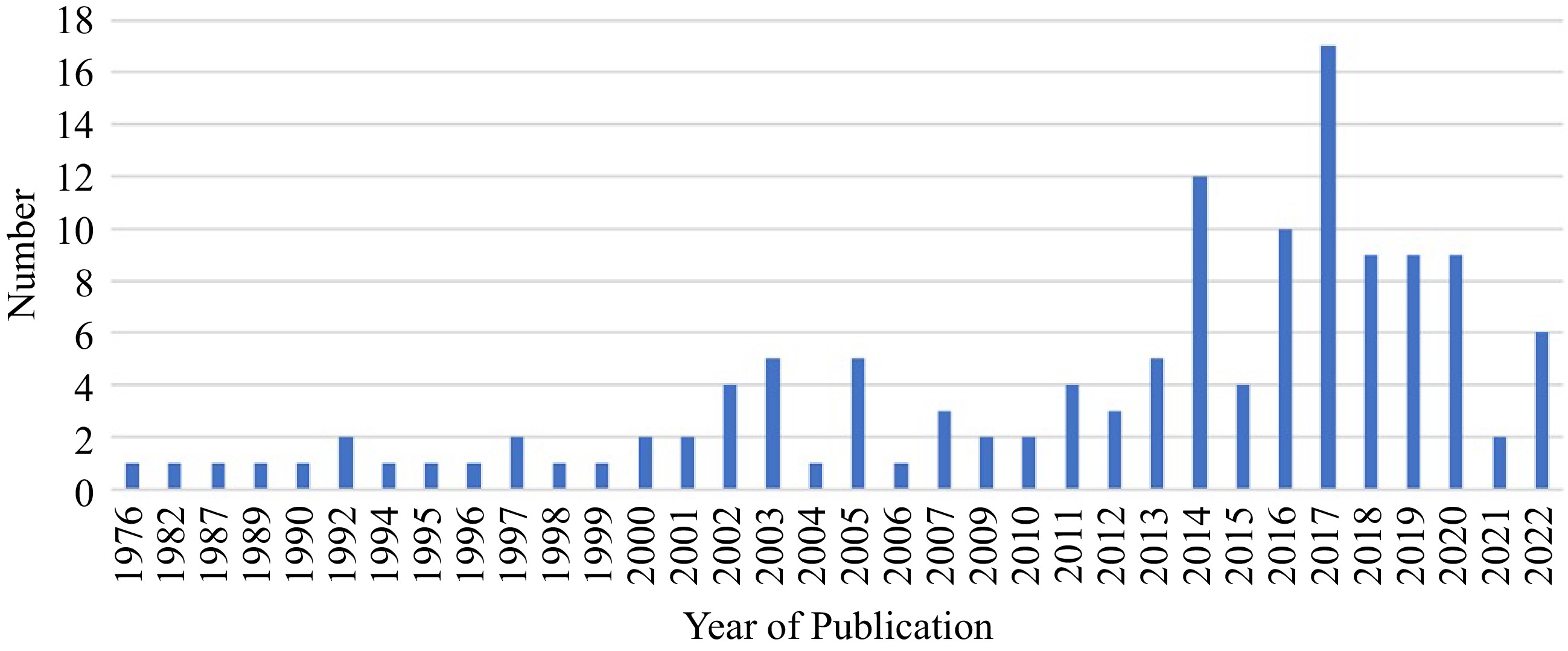 Pavement performance model for road maintenance and repair planning a ...