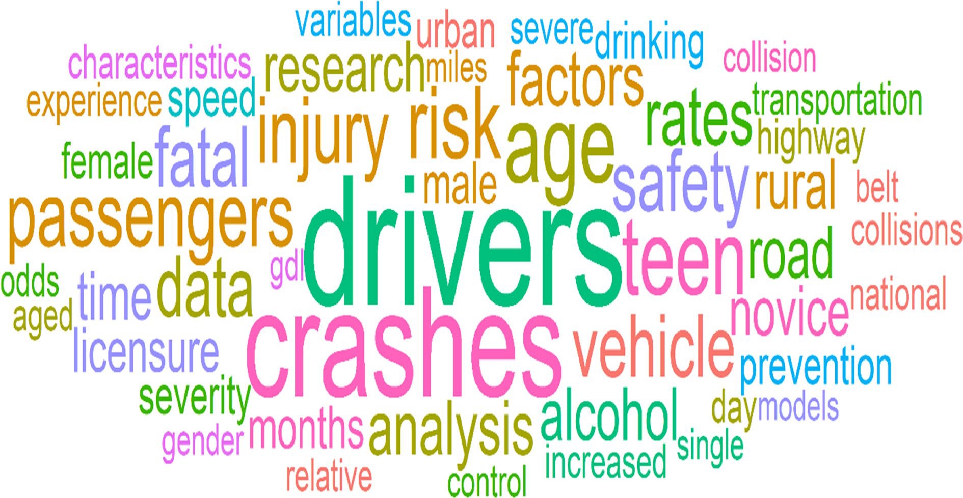 Understanding the potential key risk factors associated with teen ...