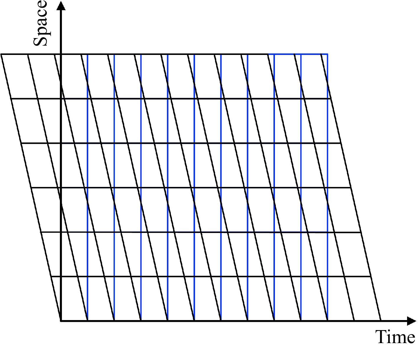 From rectangle to parallelogram an area-weighted method to make time-space diagrams incorporate ...