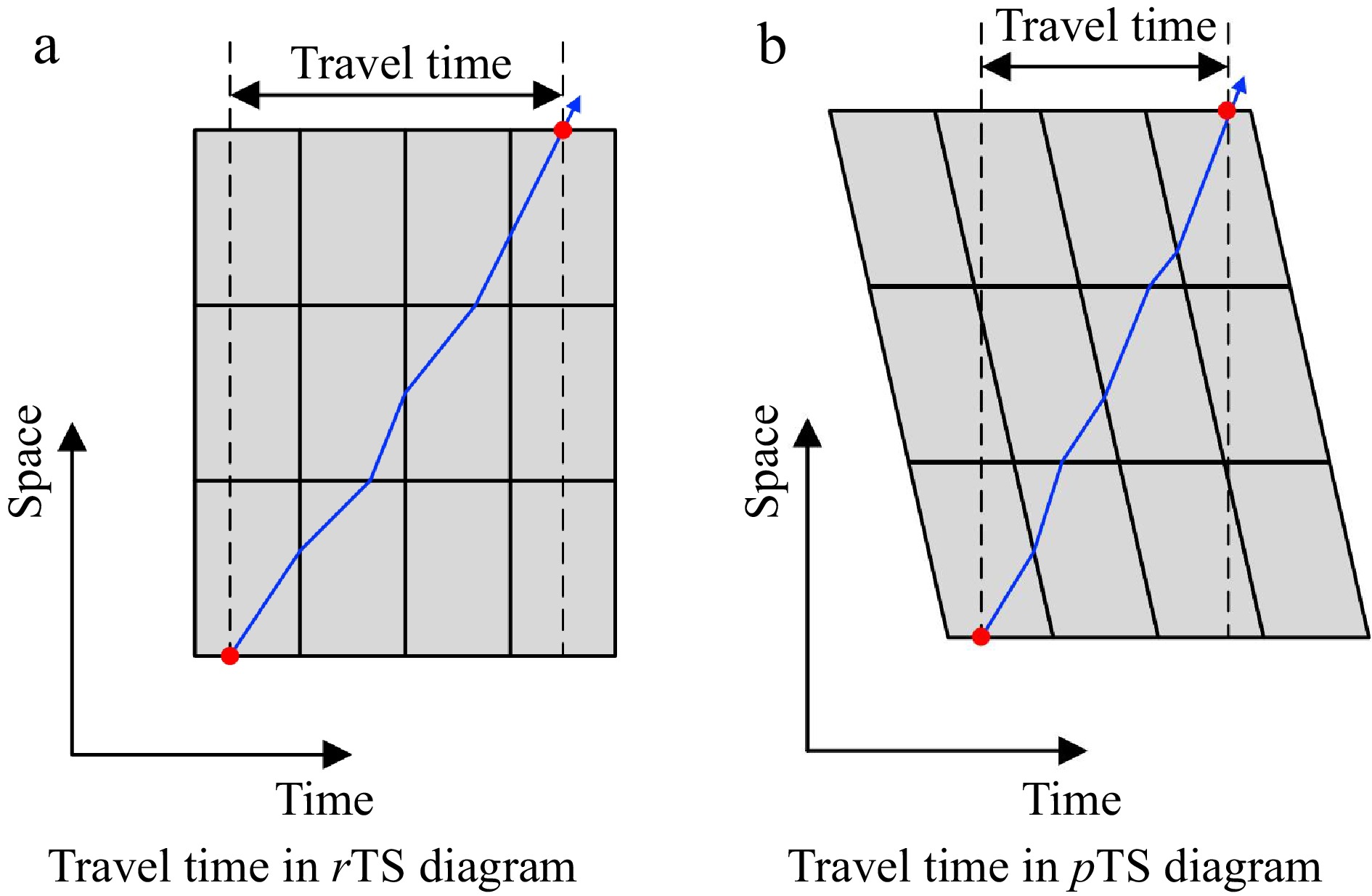 From rectangle to parallelogram an area-weighted method to make time ...