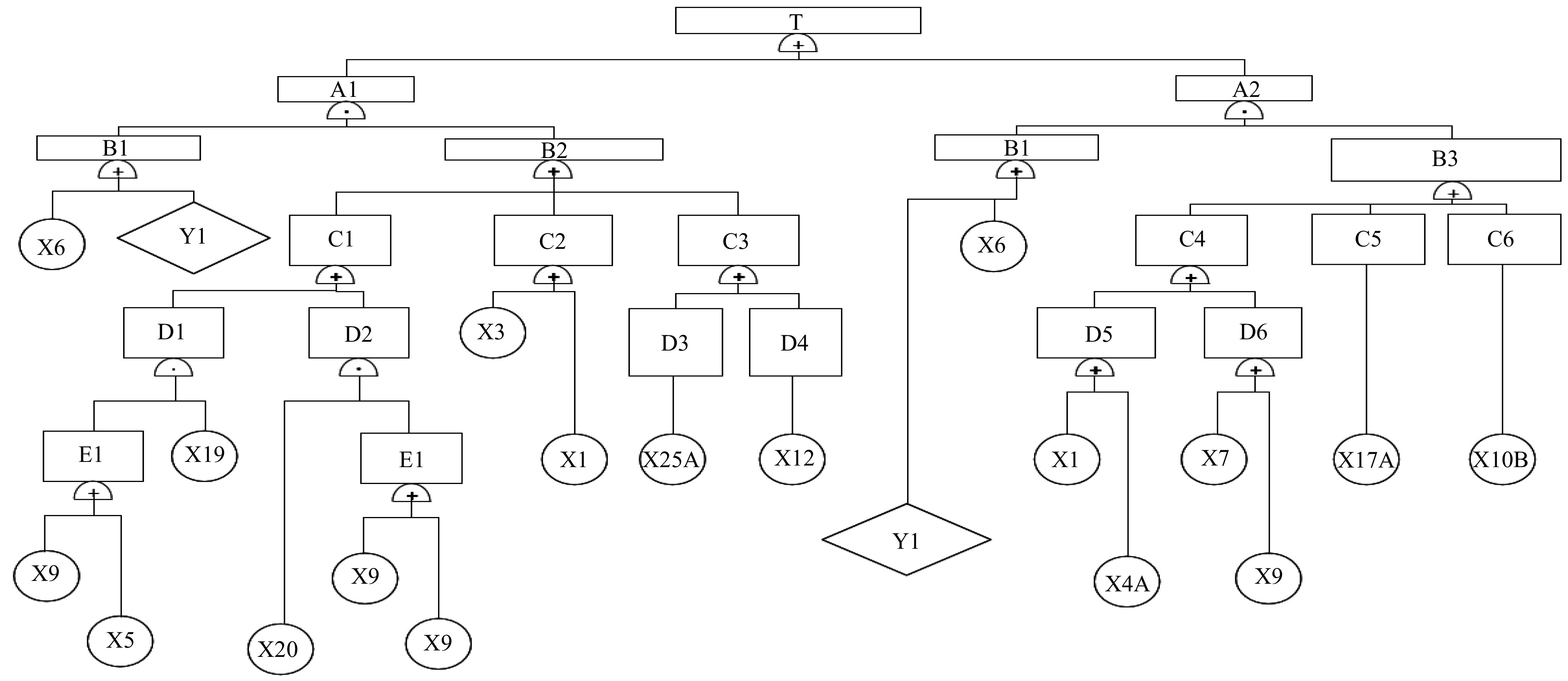 Analysis of traffic safety in airport aircraft activity areas based on ...