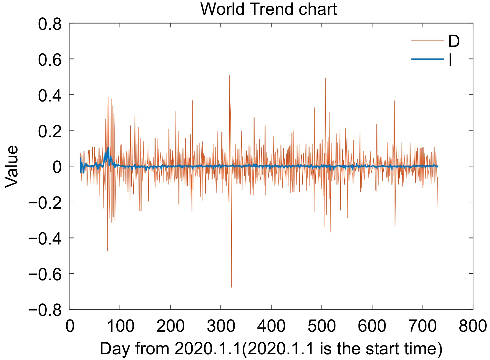 Quantitative analysis of the efficiency dynamics of global liquefied ...