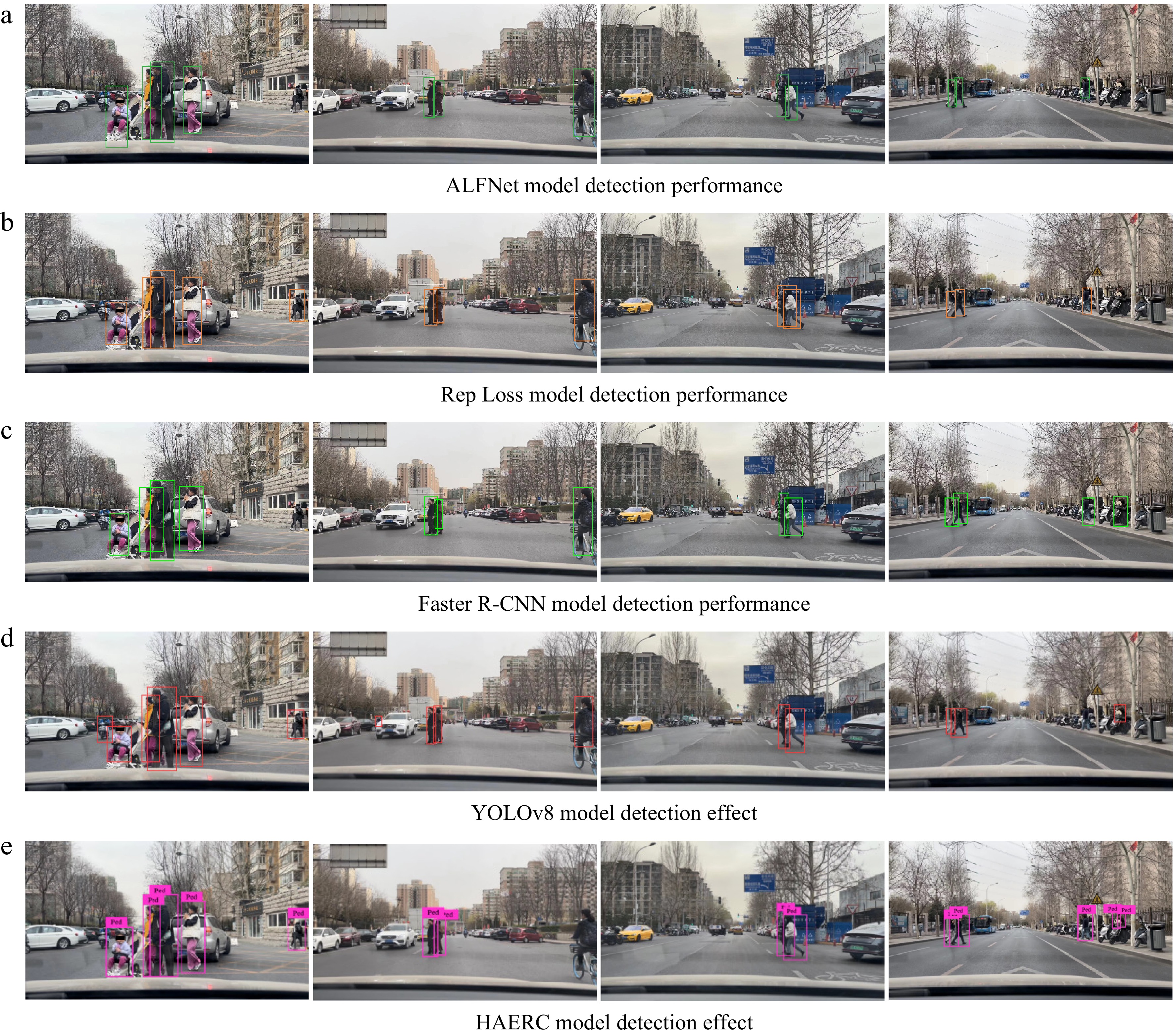 Recognition of occluded pedestrians from the driver's perspective for ...