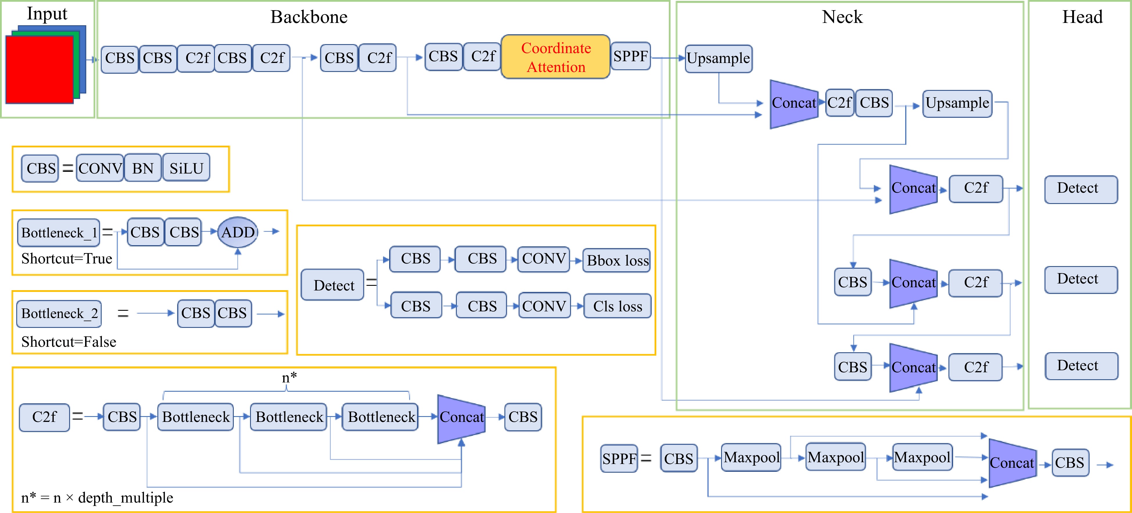 A YOLOv8-CE-based real-time traffic sign detection and identification ...