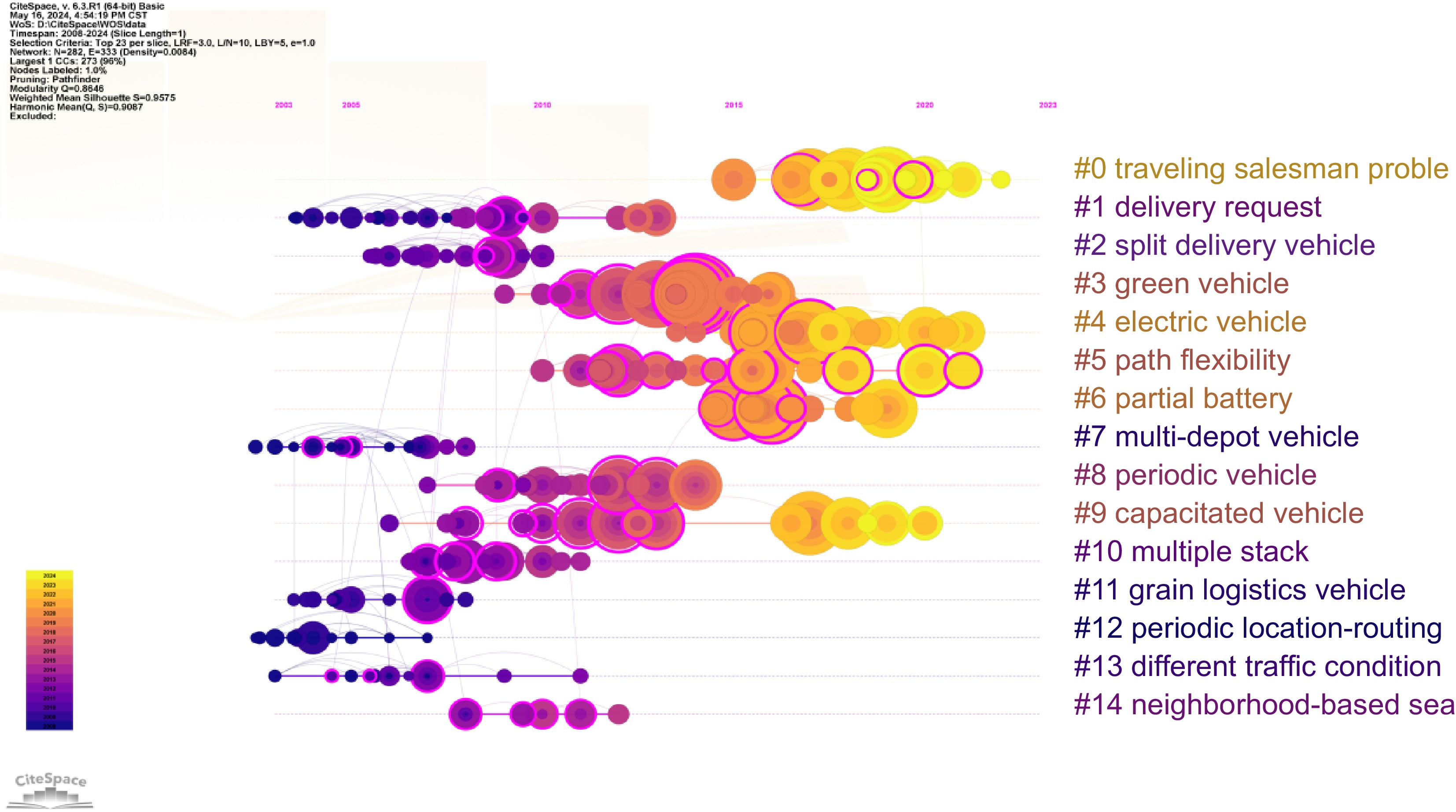 The evolution of the cold chain logistics vehicle routing problem a ...