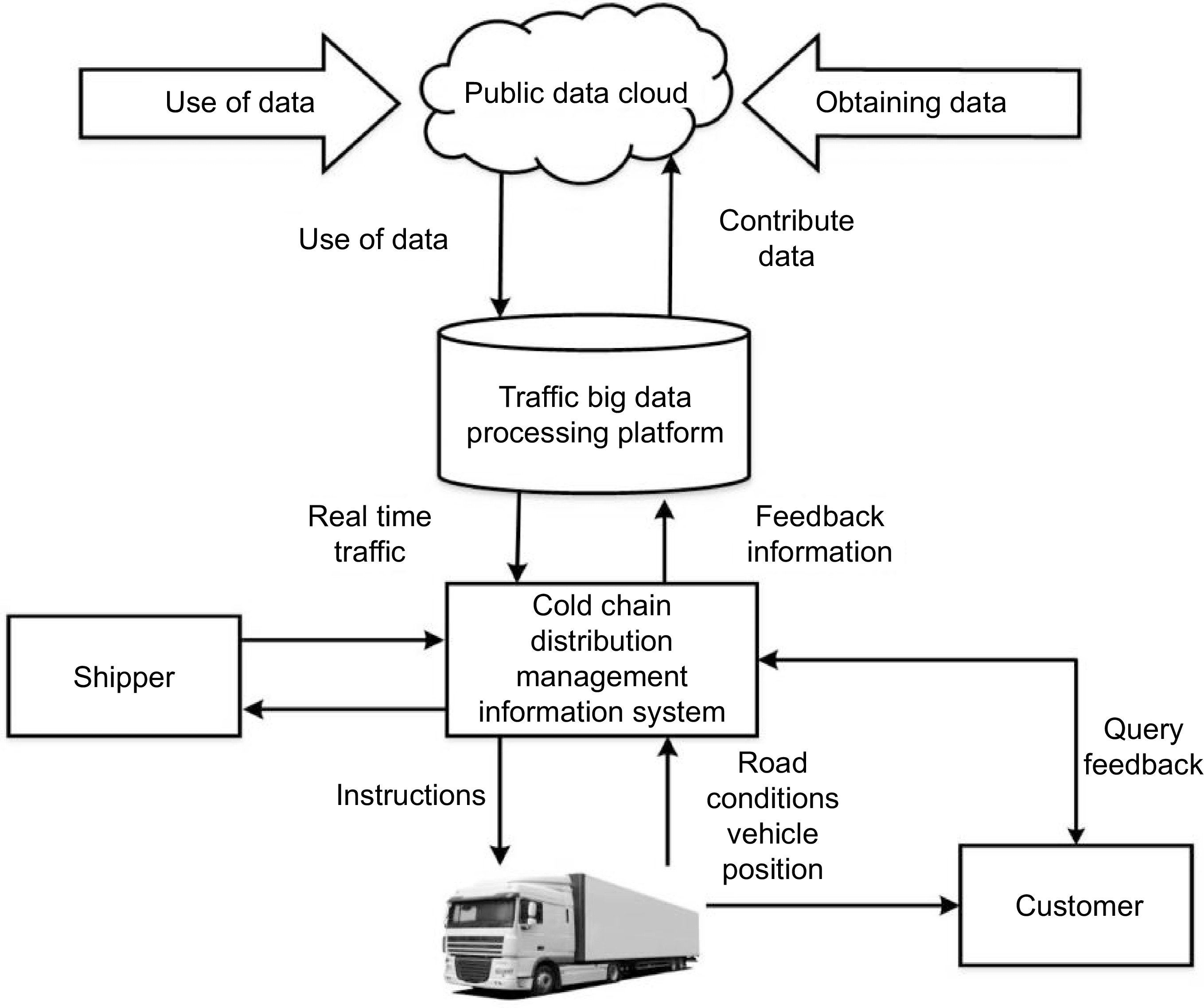 The evolution of the cold chain logistics vehicle routing problem a bibliometric and ...