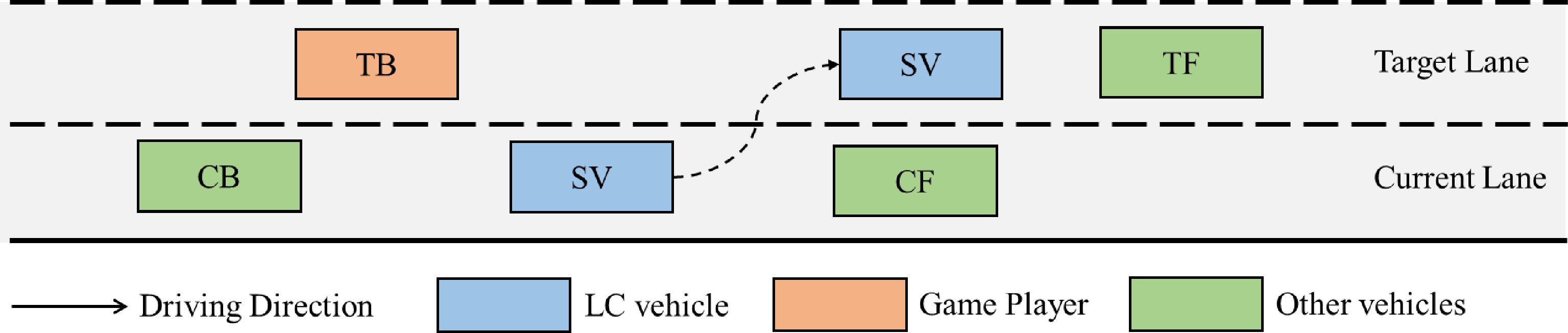 An evolutionary game theory-based machine learning framework for predicting mandatory lane ...