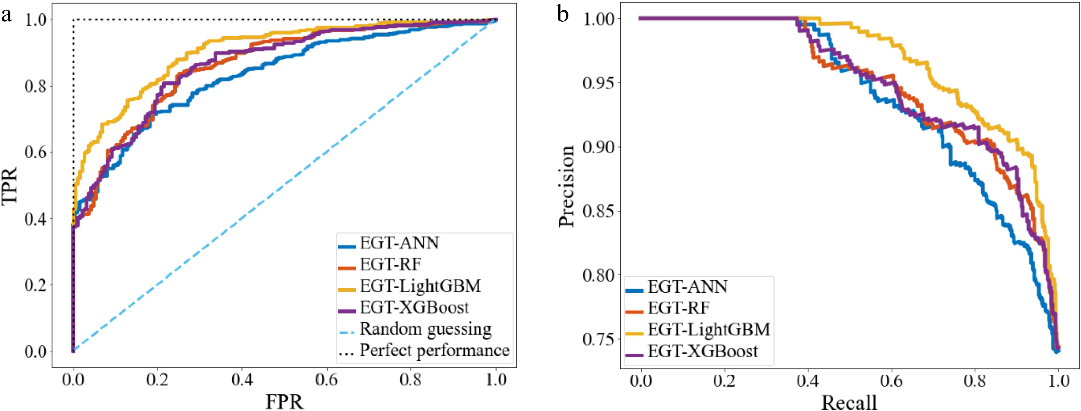 An evolutionary game theory-based machine learning framework for ...