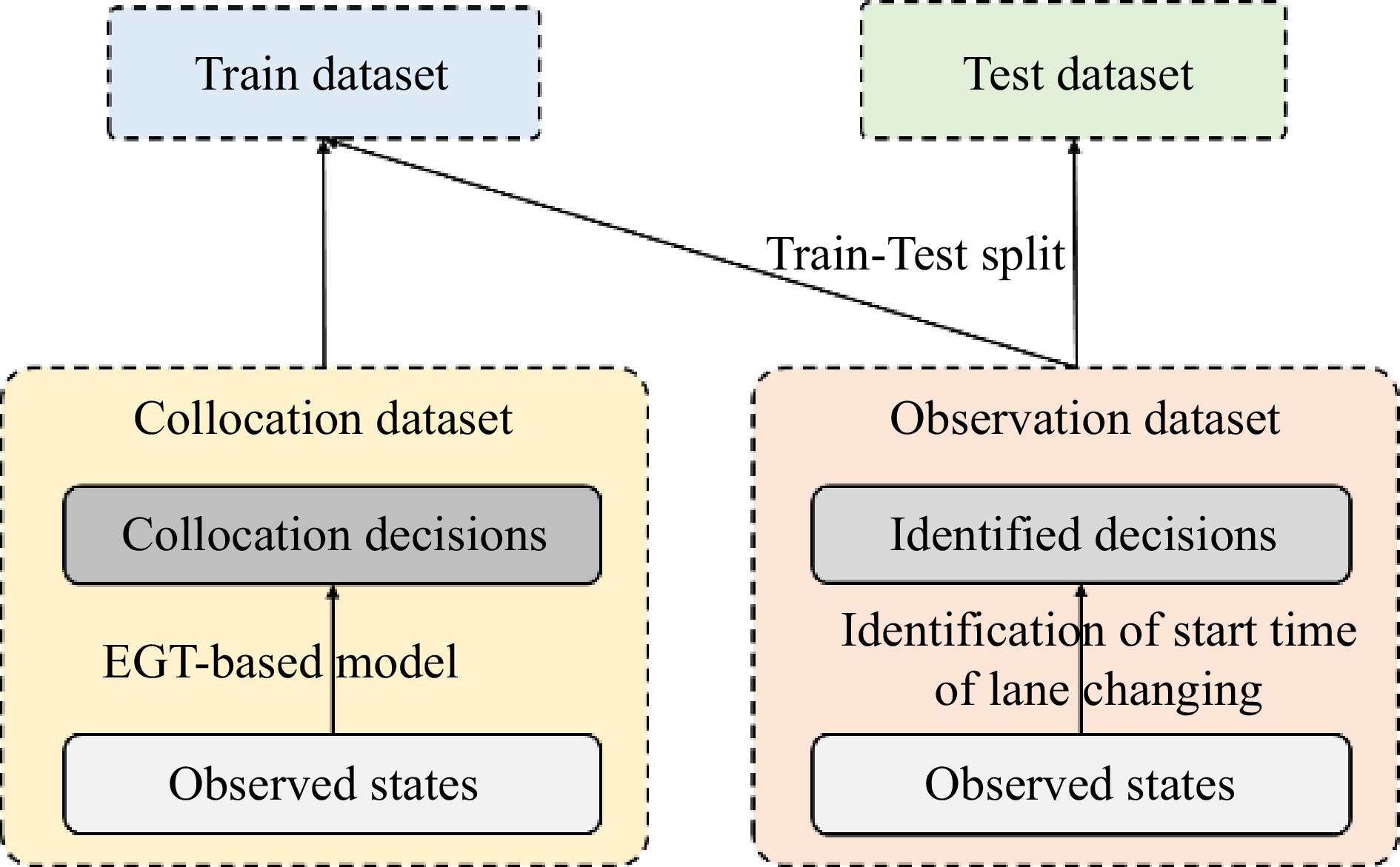 An evolutionary game theory-based machine learning framework for ...