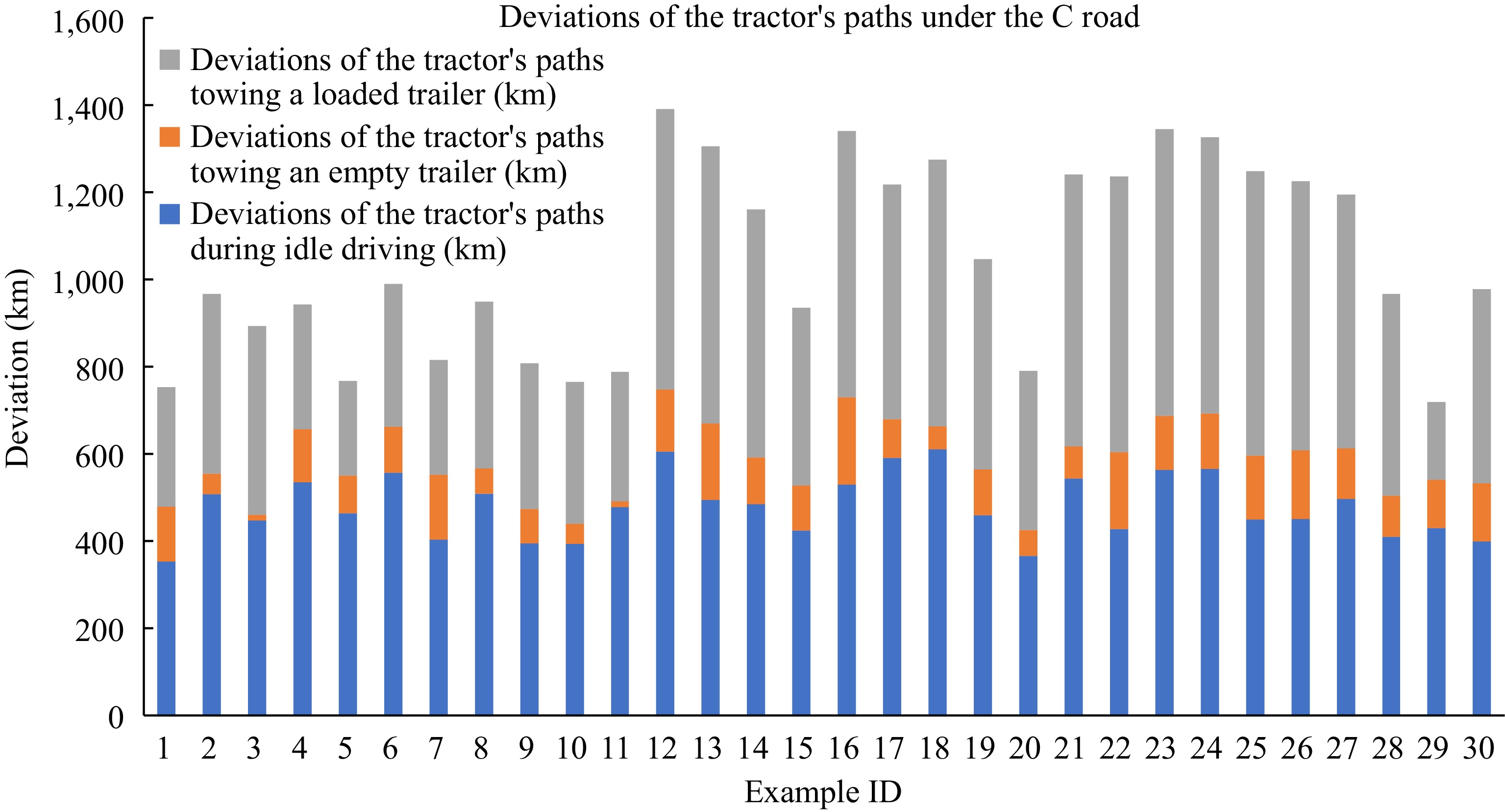 Scheduling on tractor and trailer transportation considering the ...