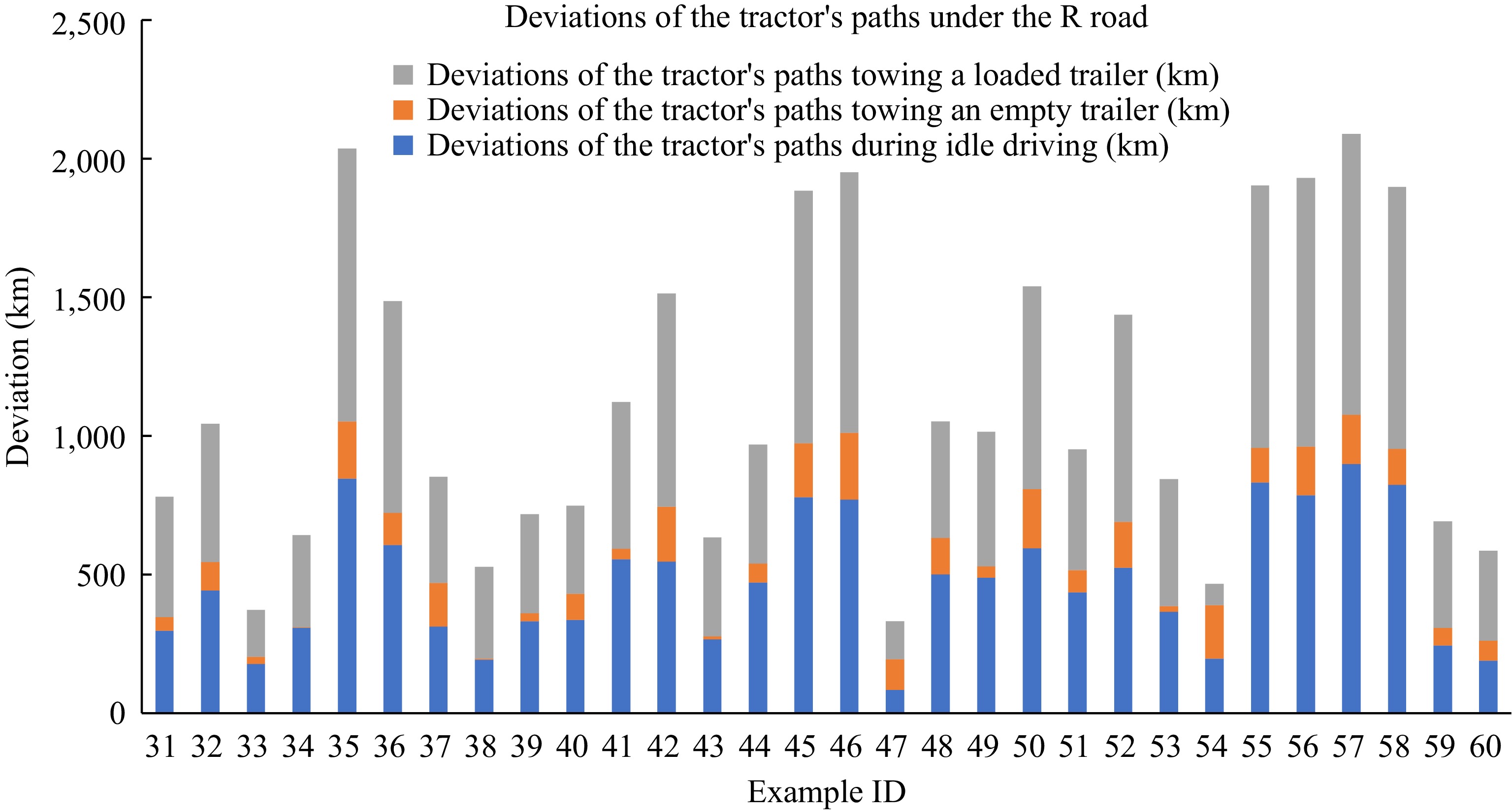Scheduling on tractor and trailer transportation considering the ...