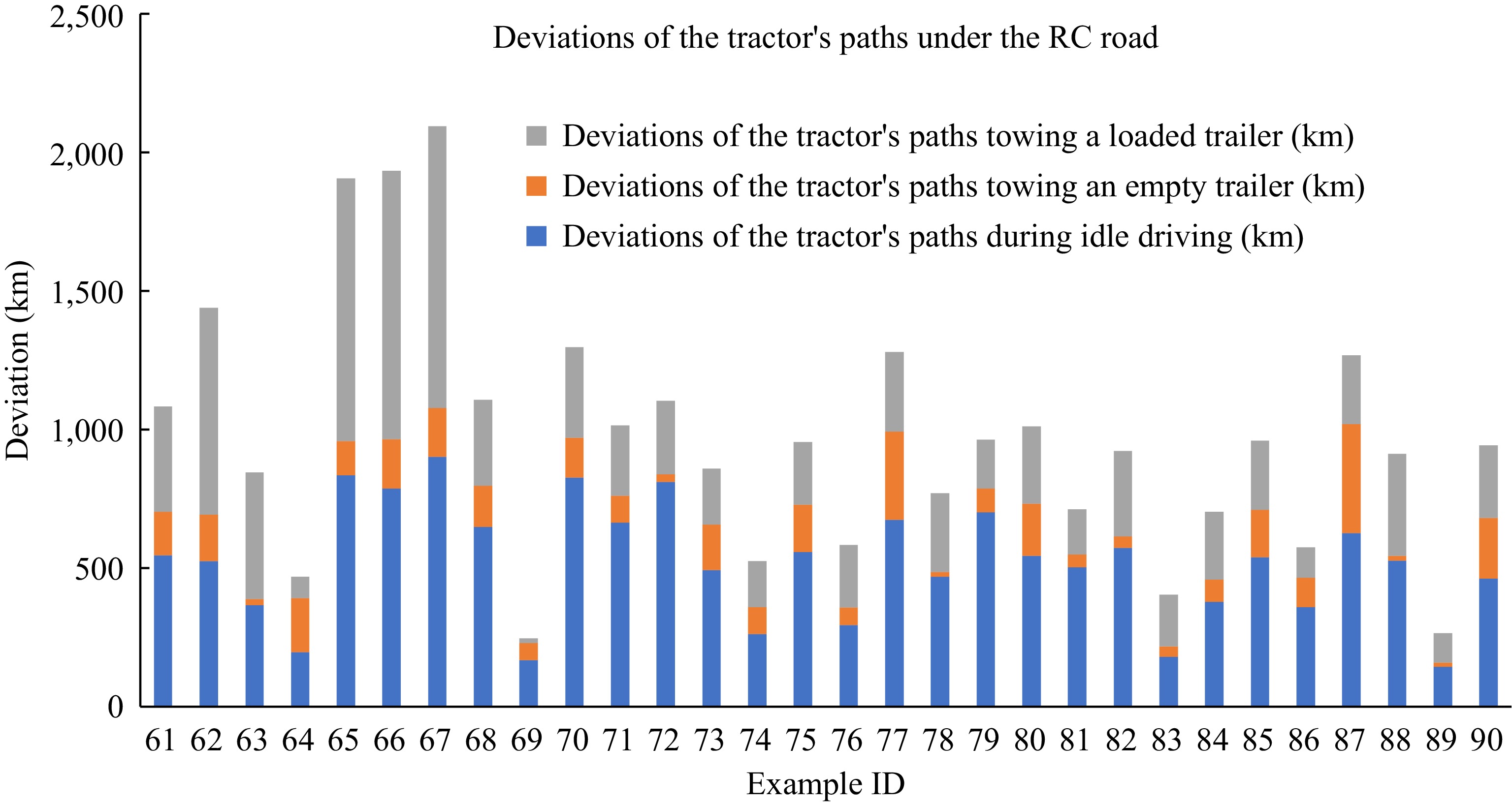 Scheduling on tractor and trailer transportation considering the ...