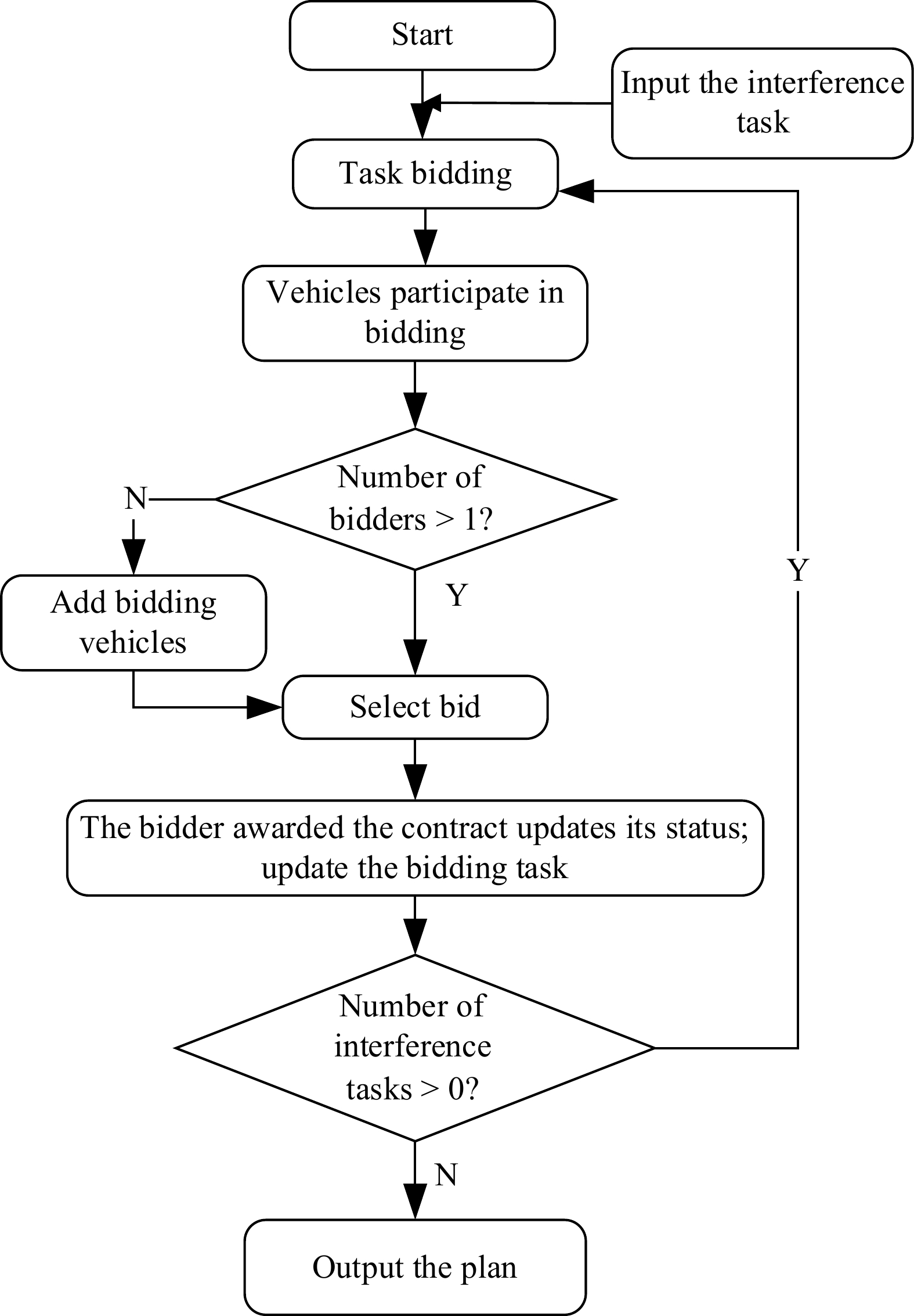 Scheduling on tractor and trailer transportation considering the ...
