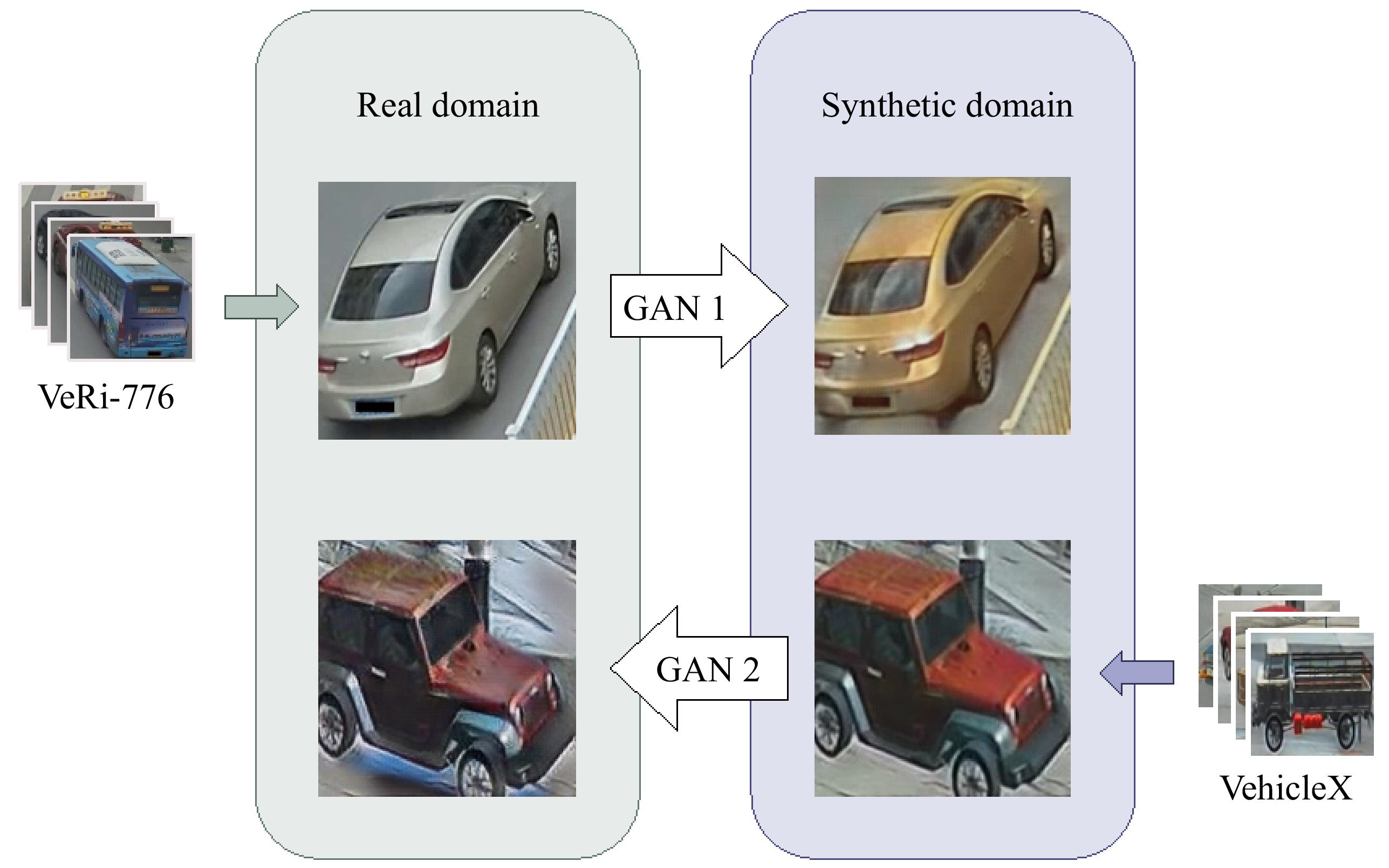 A privacy-compliant approach to responsible dataset utilisation for vehicle re-identification