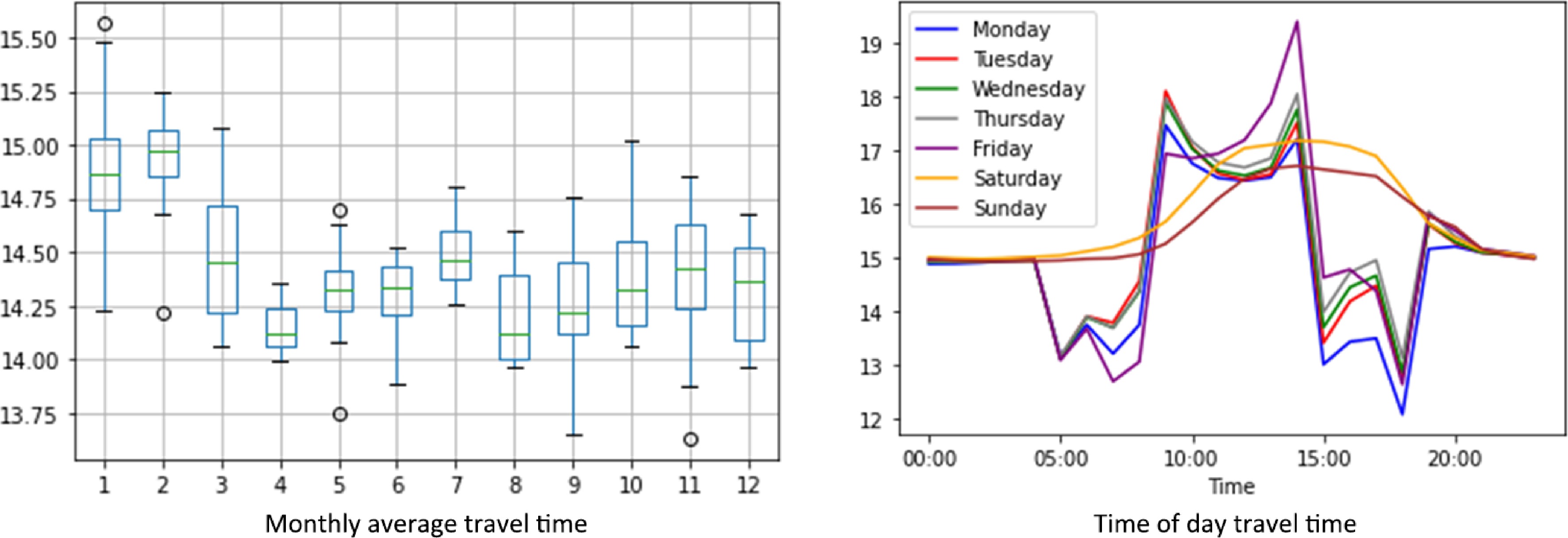 Network level spatial temporal traffic forecasting with Hierarchical-Attention-LSTM